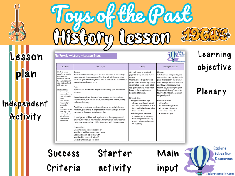 Toys Past and Present Comparison - KS1 History Lesson - 1950s/1960s