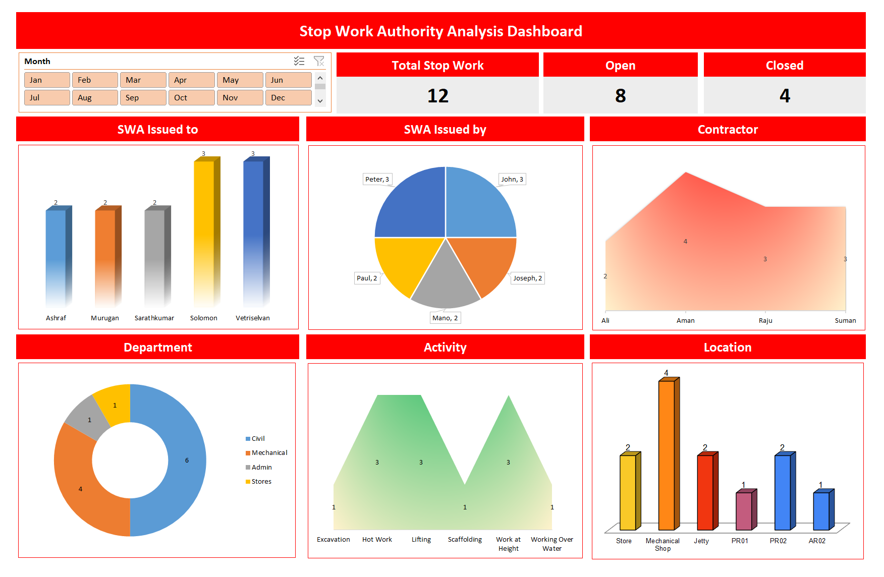 Health & Safety Cross - Excel Template - Payhip
