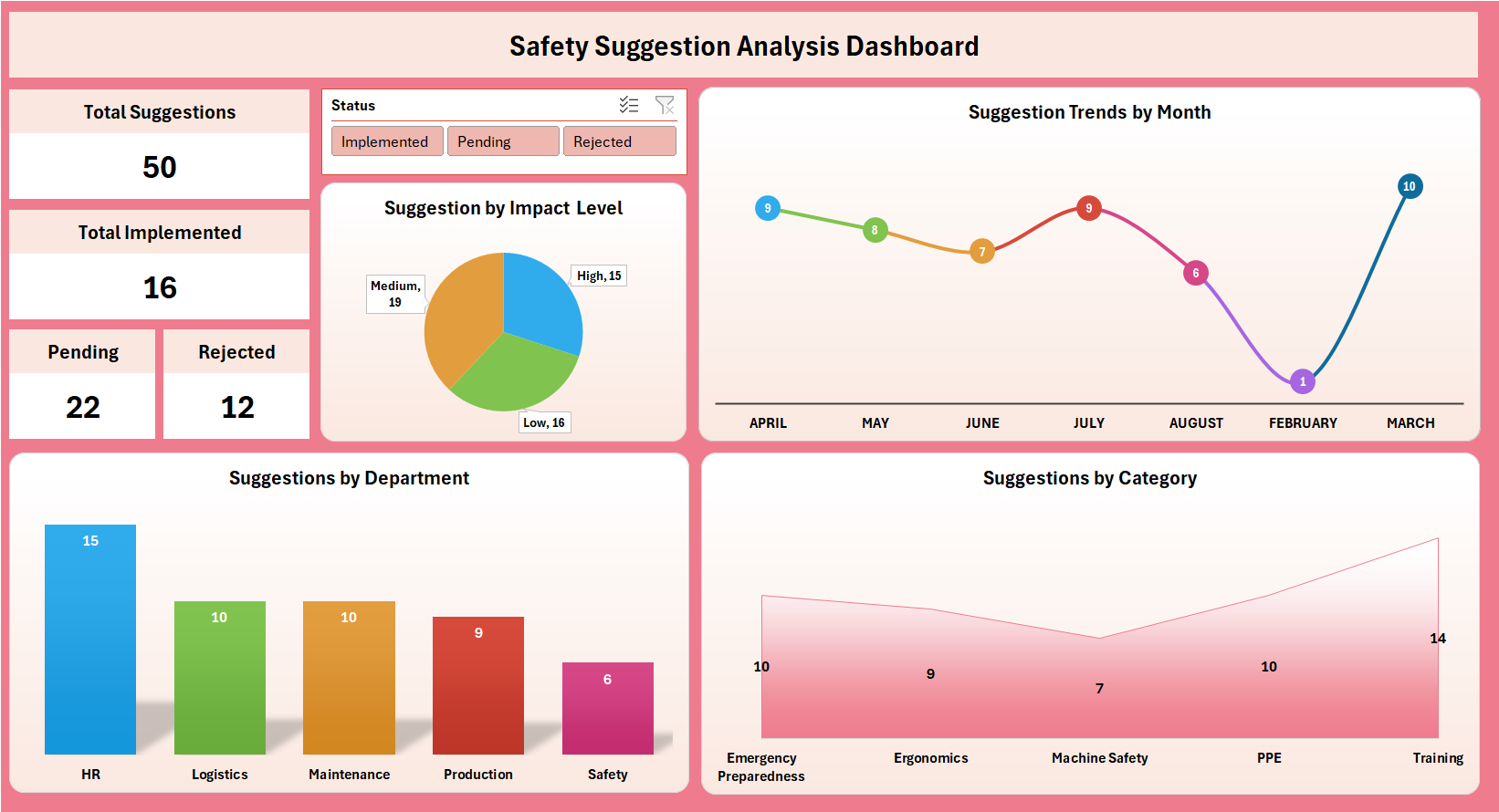 Permit to Work (PTW) Tracker - Excel Template - Payhip