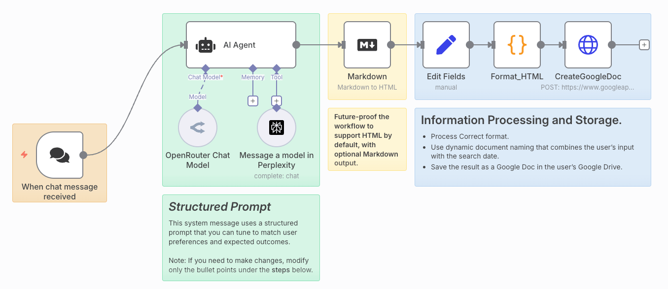 Financial reporting AI: concise SEC 10-K/10-Q briefs via OpenRouter Perplexity - Payhip
