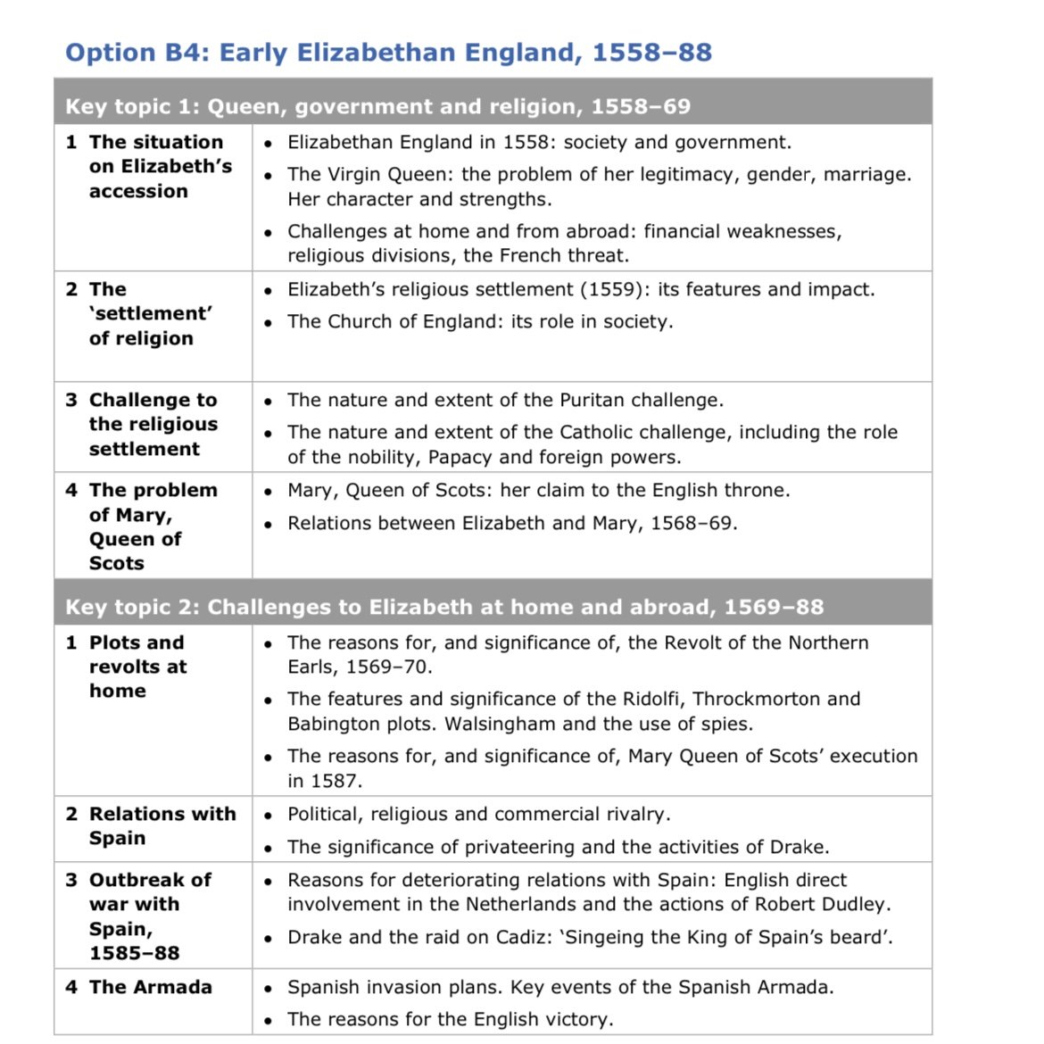 GCSE history edexcel ELIZABETHAN ENGLAND flashcards - Payhip
