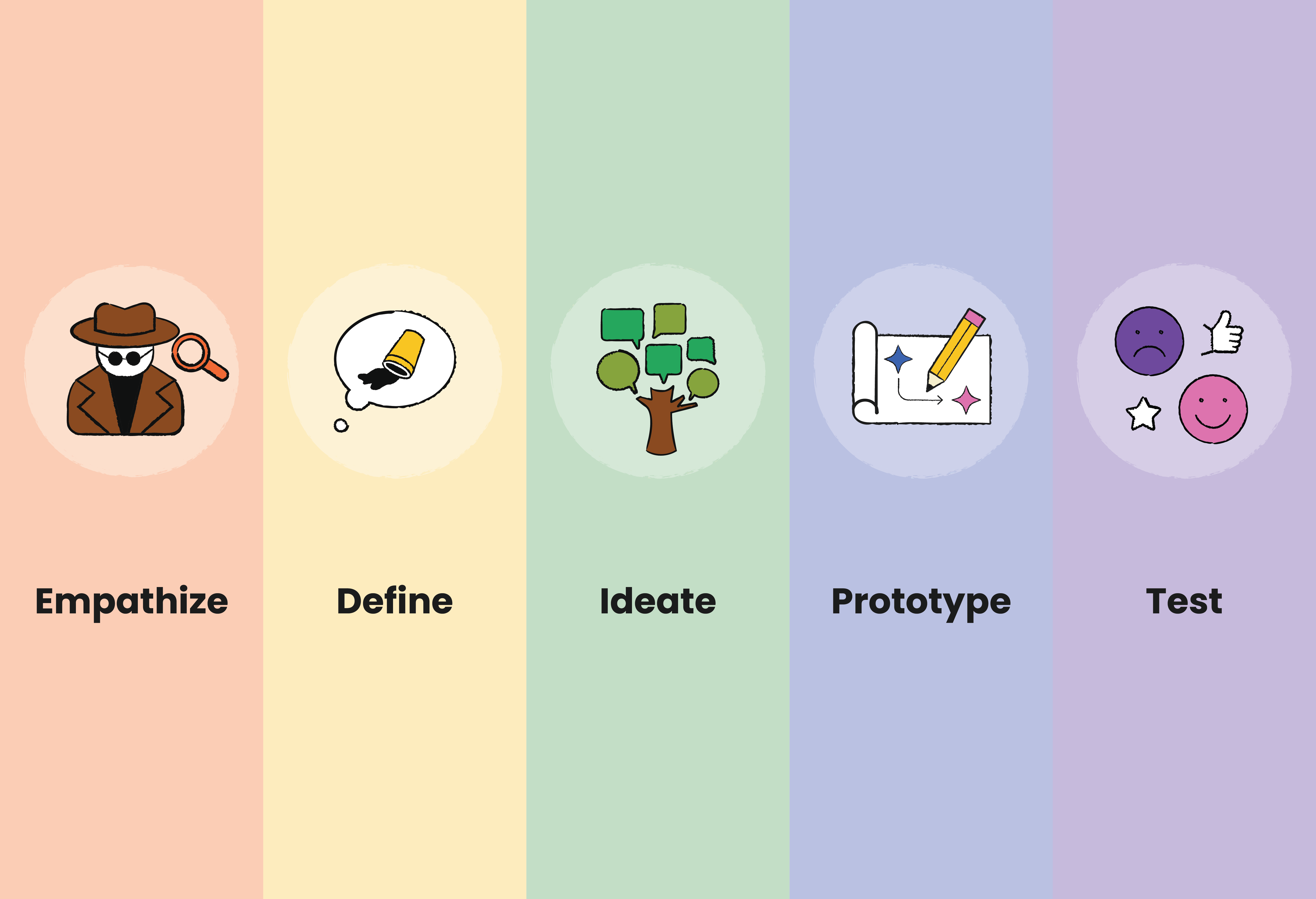 Design Thinking for Kids: Real-Life Problem Solving Made Fun