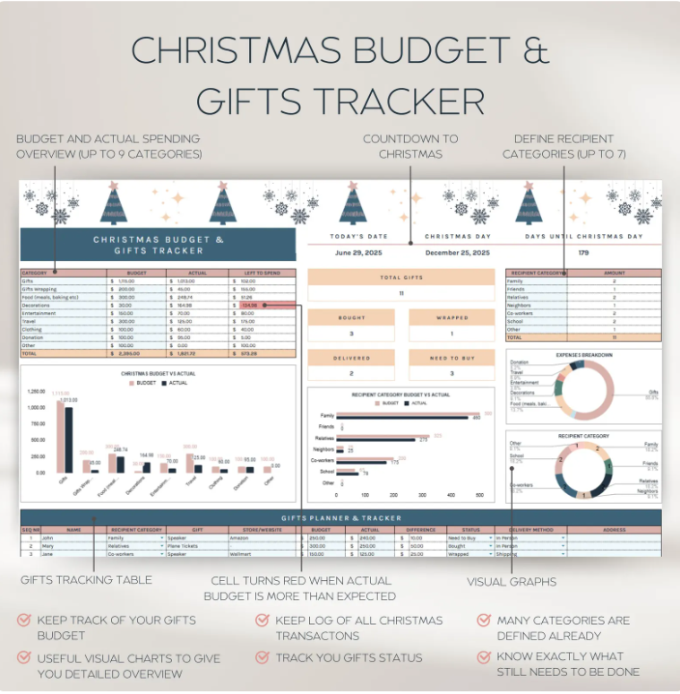 PLR Christmas Budget & Gift Tracker 2025 – Holiday Planner, Card ...