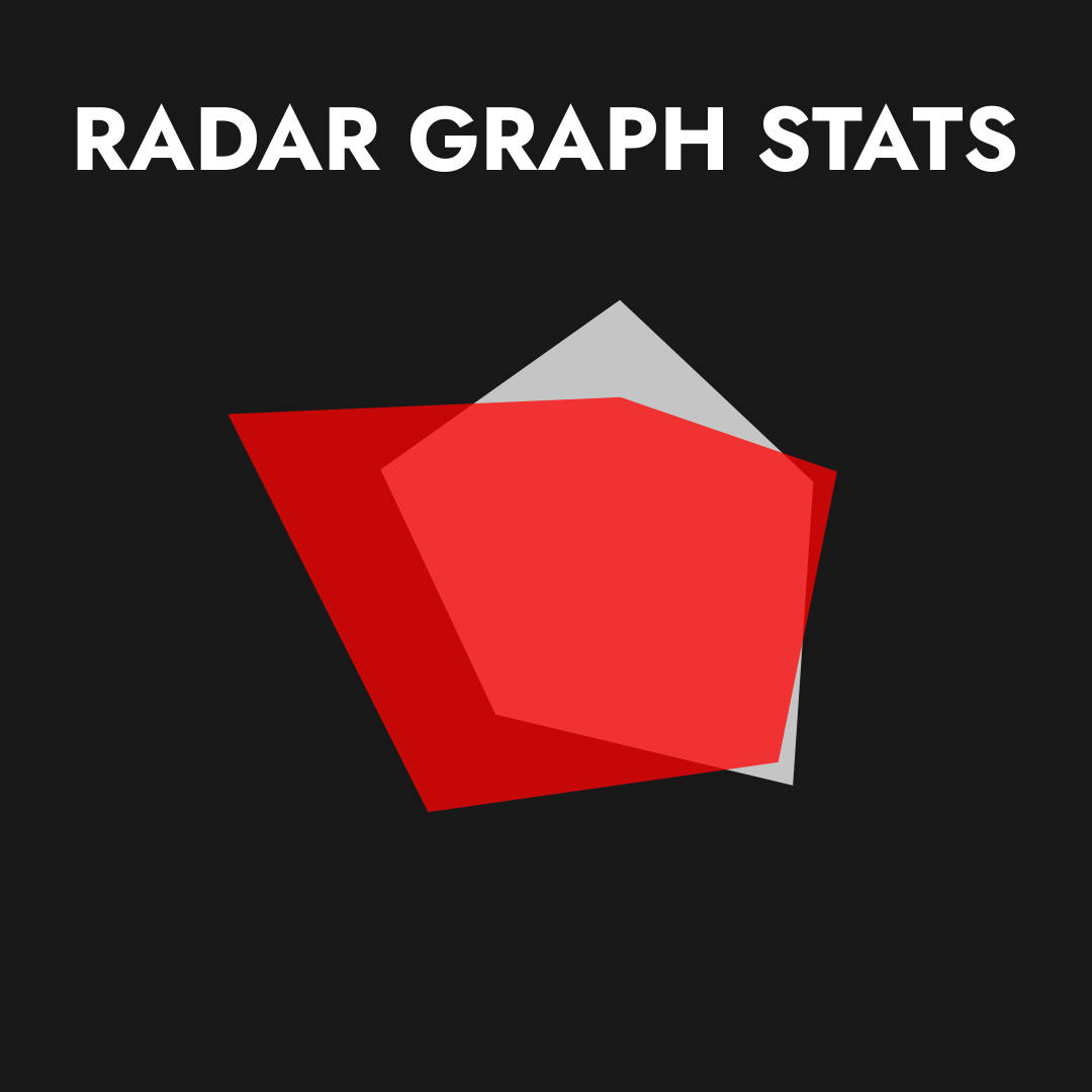 Radar Graph Stats - Payhip
