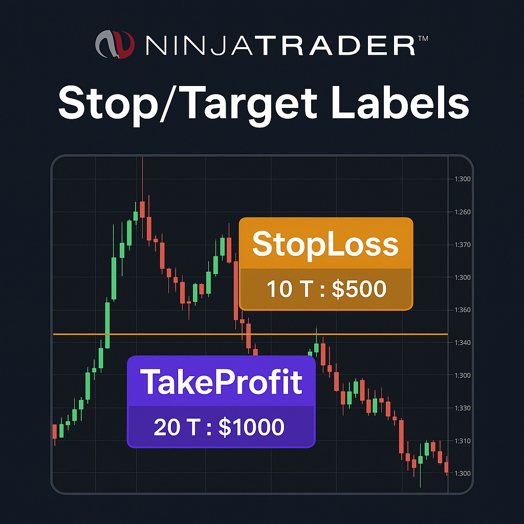 NinjaTrader Stop/Target Labels Indicator