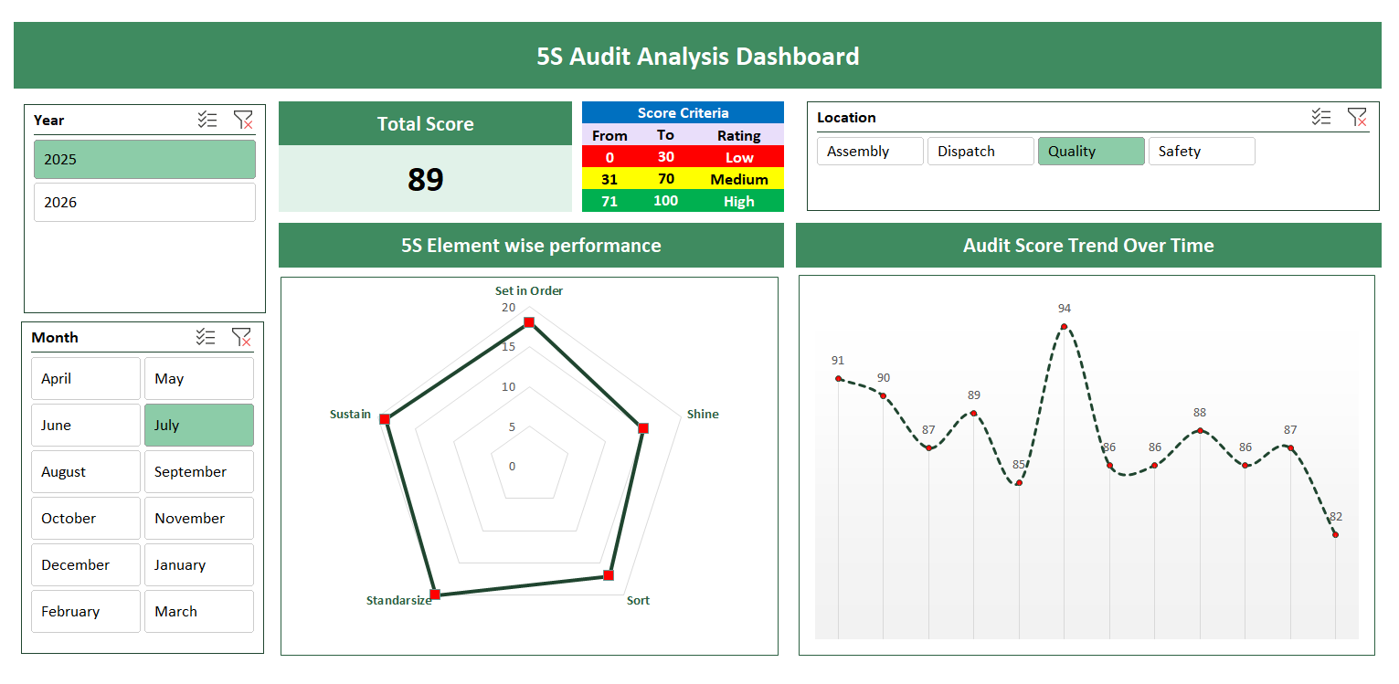 Health & Safety Cross - Excel Template - Payhip