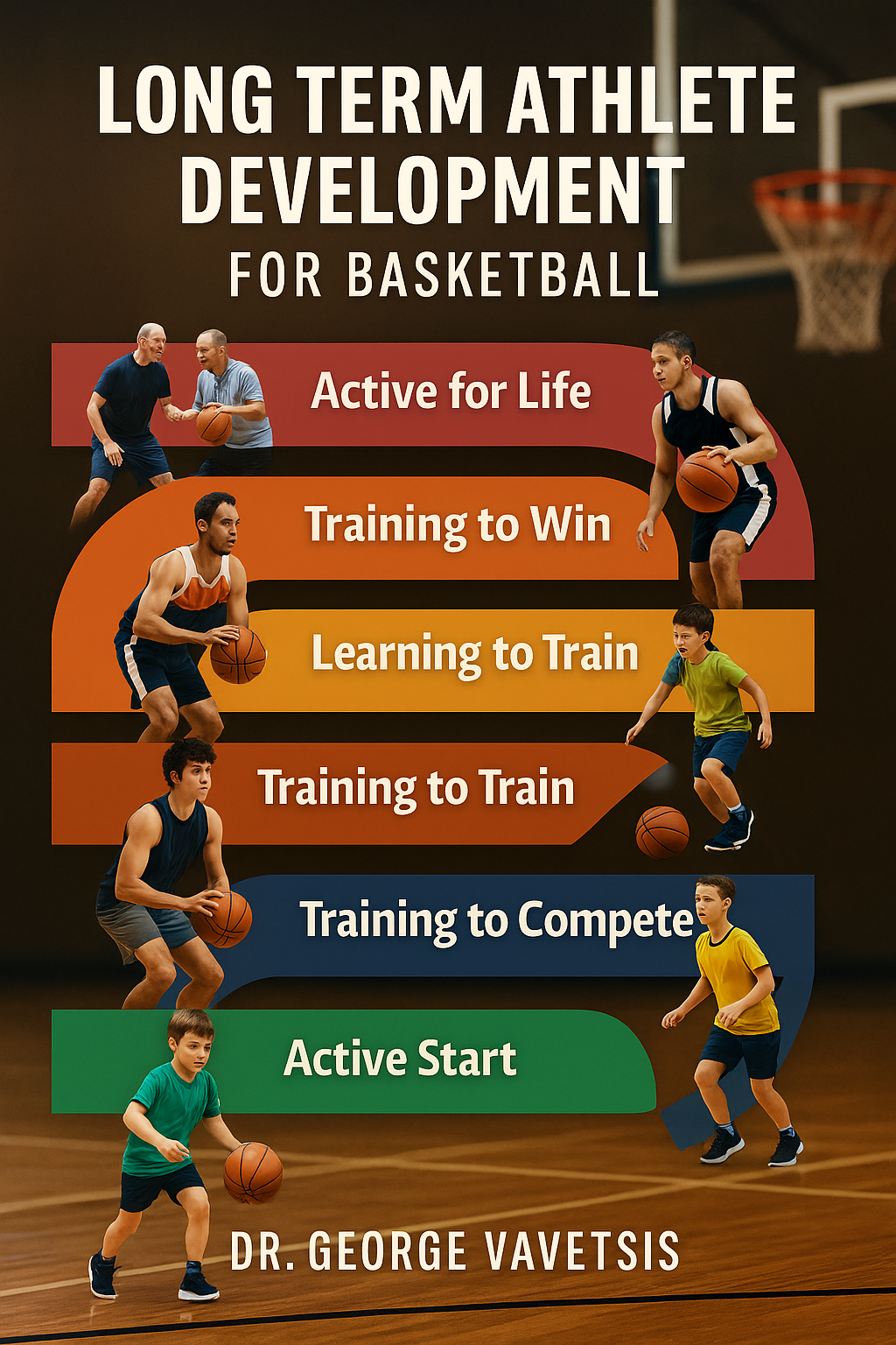 Long Term Athletes Development for Basketball - Payhip
