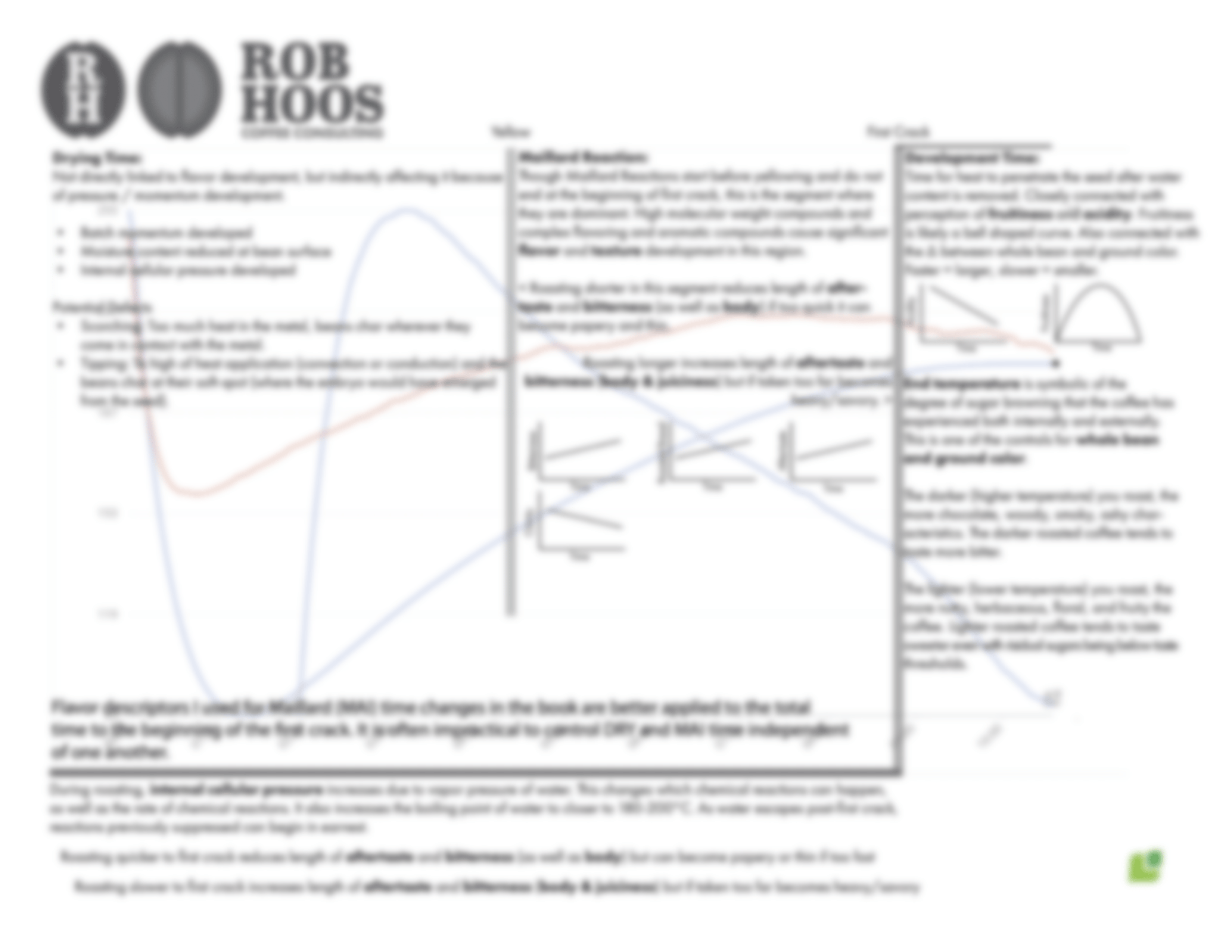 Modulating the Flavor Profile of Coffee Cheat Sheet
