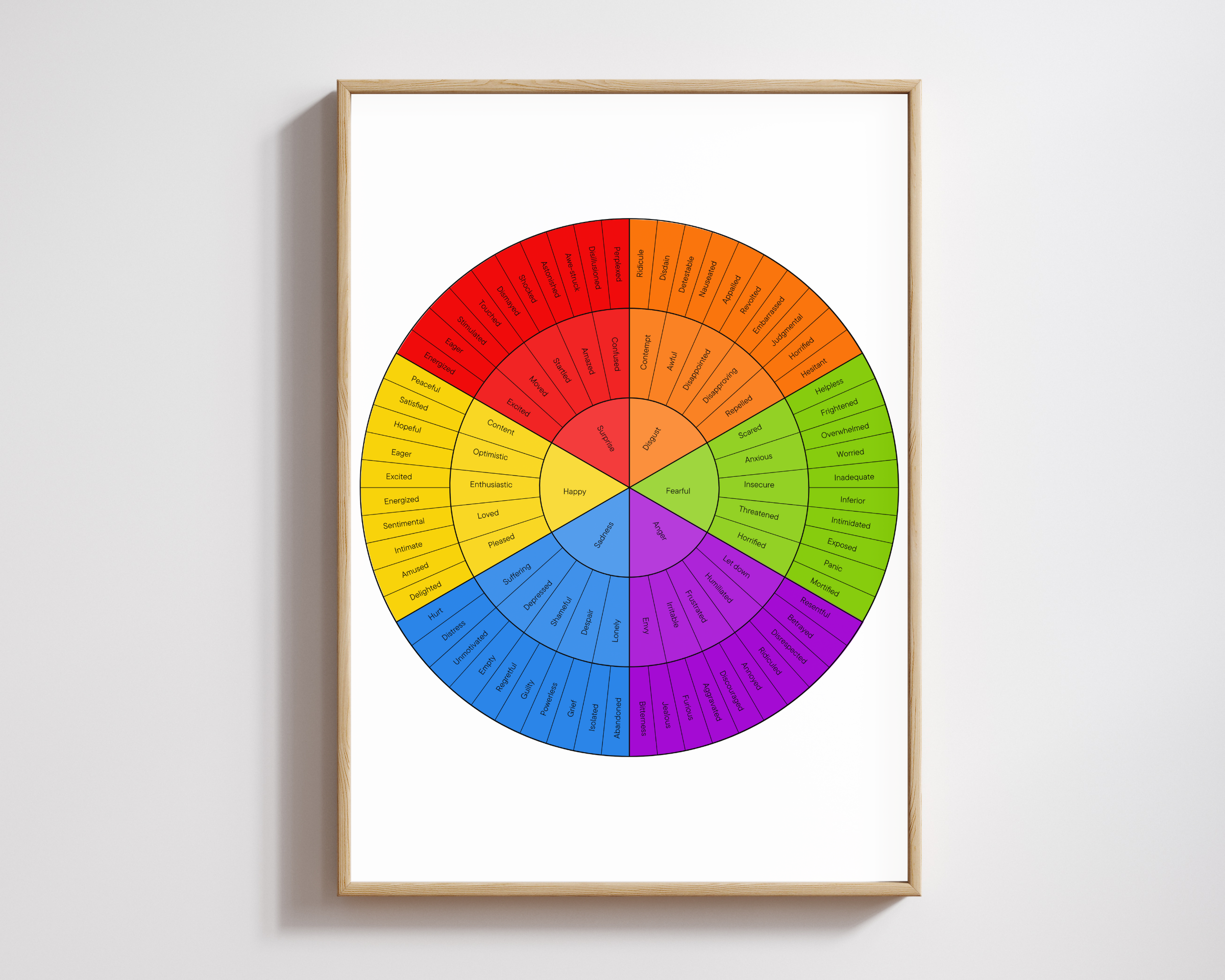 Emotion Wheel, Feelings Wheel, Wheel of Emotions, Emotional Wheel ...