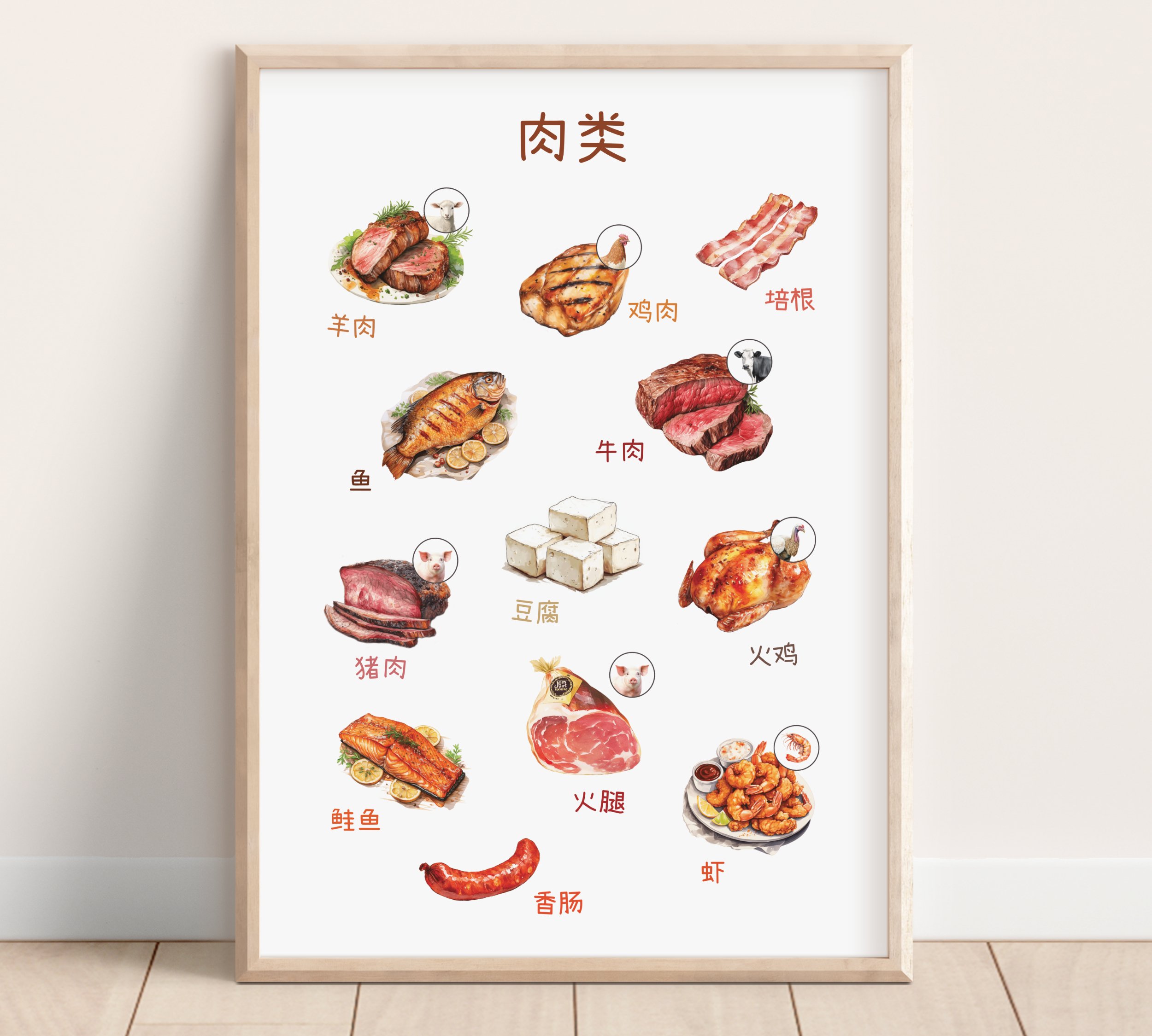 Meats Educational Print