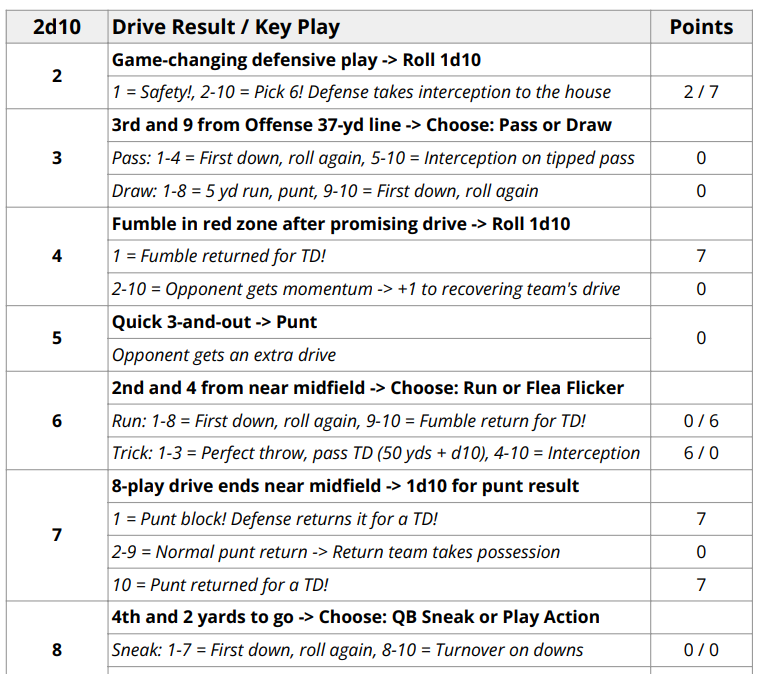 Play Action Football Drive by Drive Module