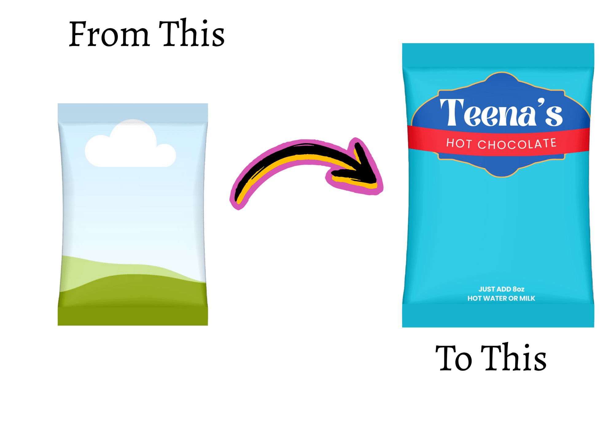 HOT COCO ( CANVA) - Payhip