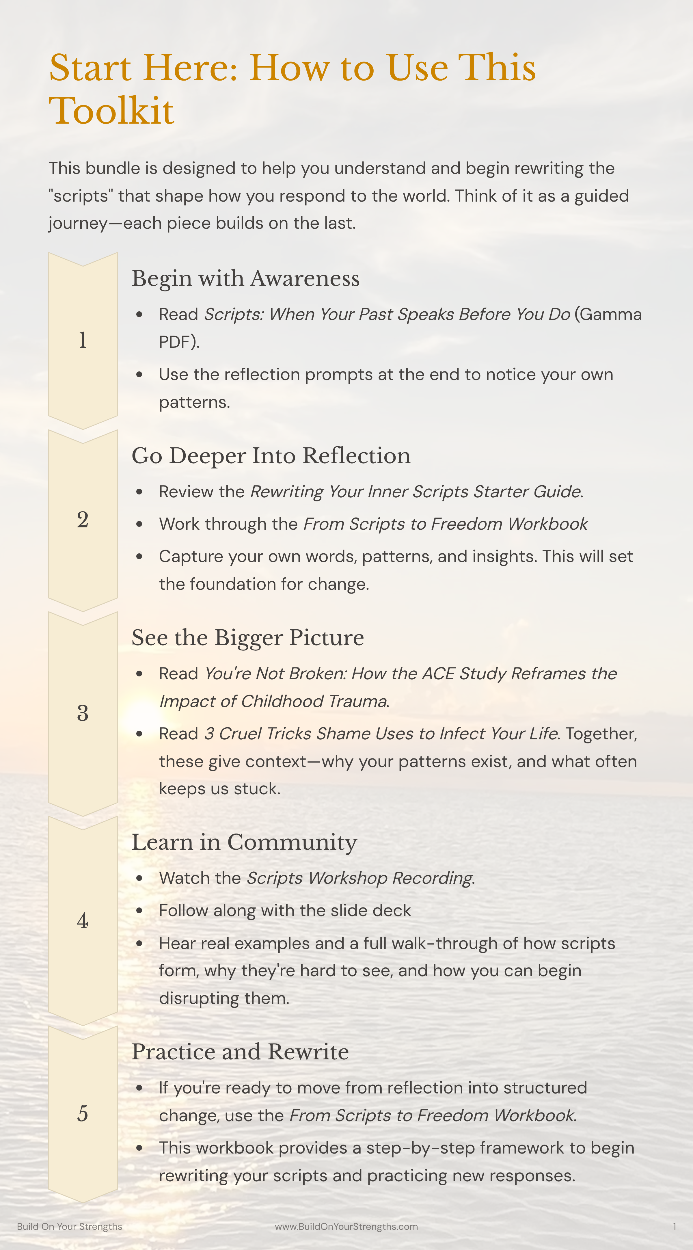 Break Your Old Patterns By Rewriting Your Inner Scripts - Payhip