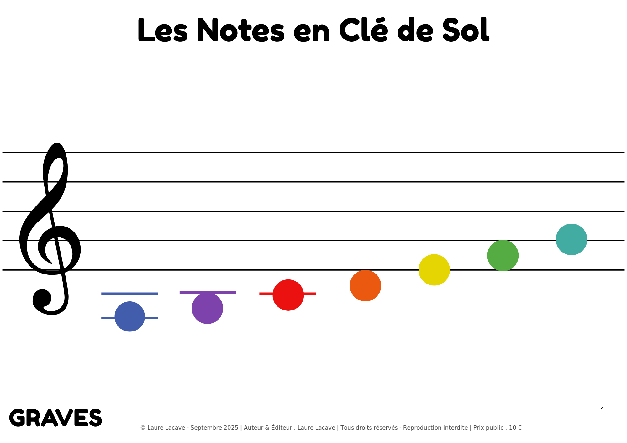 Pack Clé de SOL – A3 (Notes en couleur Notes en couleur avec noms FR ...
