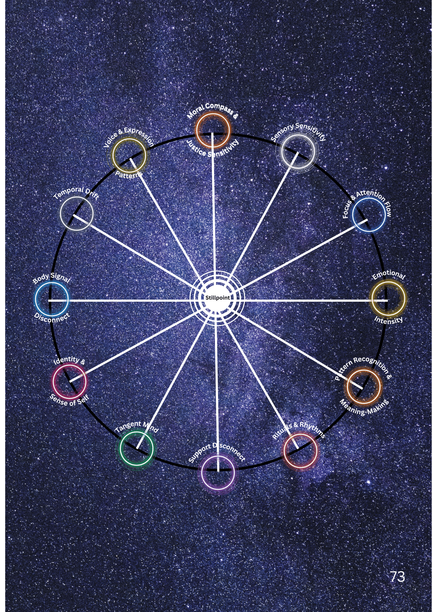 Inner Orbit - Orbit Map & Existing Orbit A3 Version - Payhip