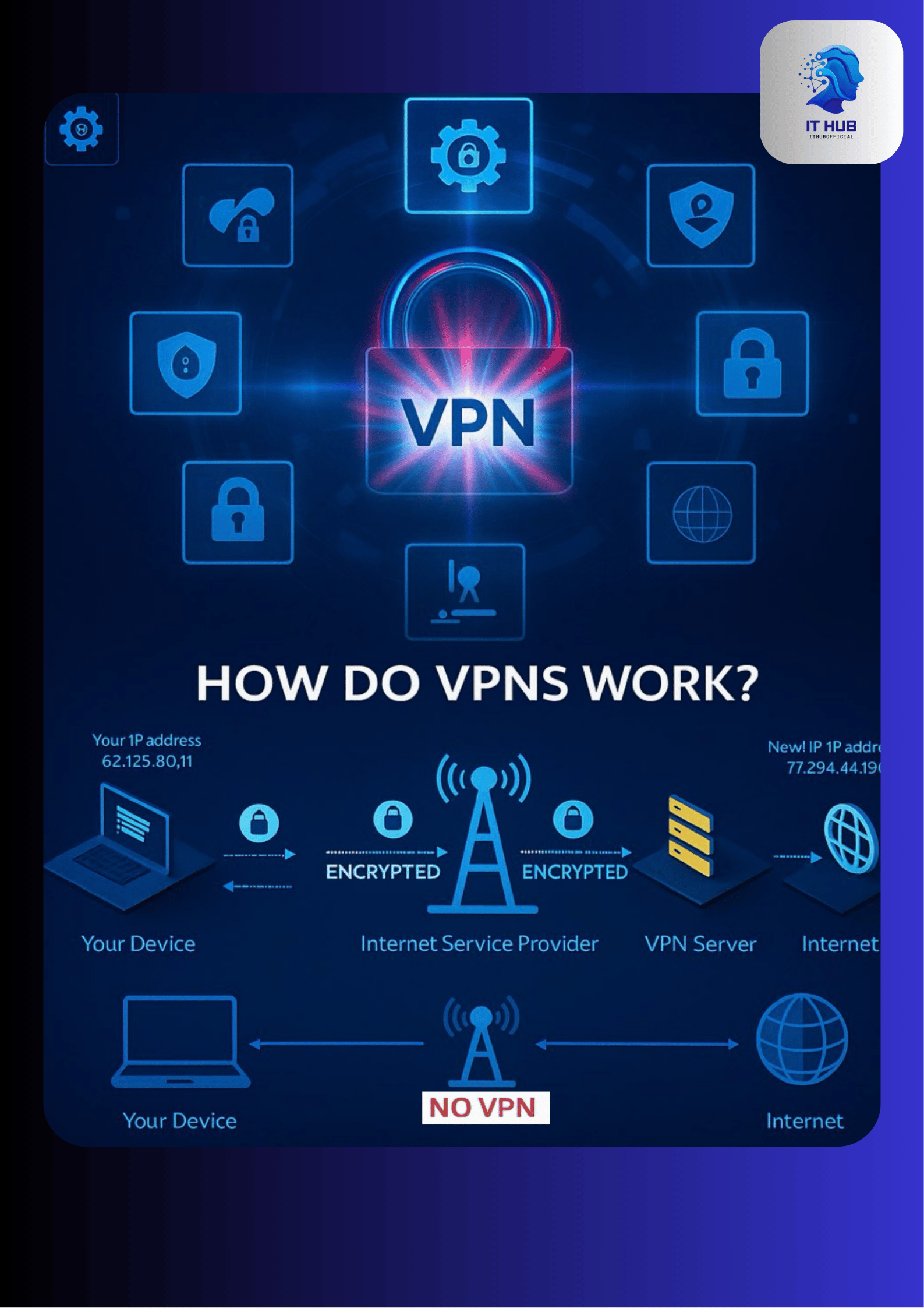 Deep Dive: VPNs, IPsec, and Modern Encryption Protocols - Payhip