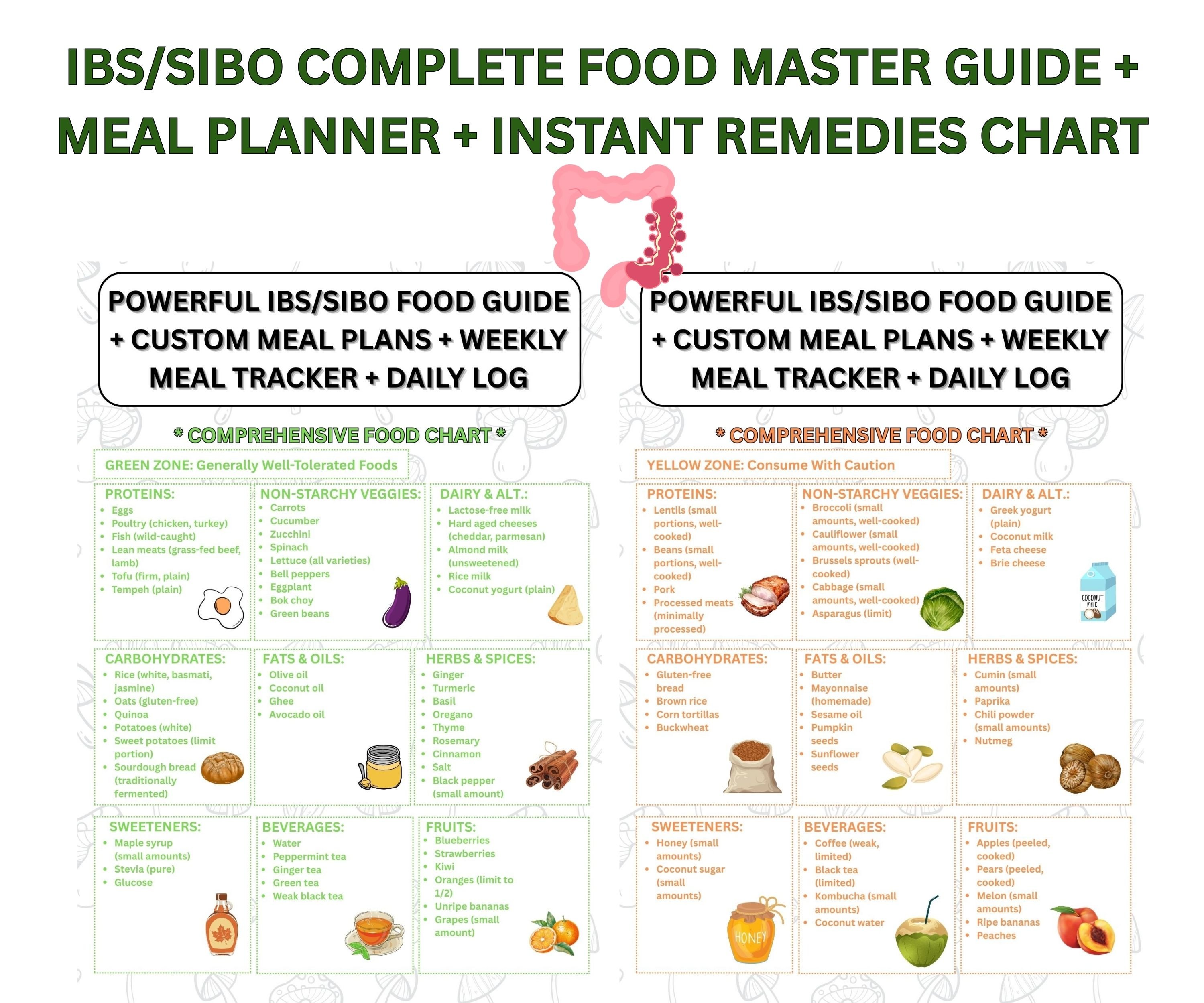 IBS/SIBO Master Food Charts Guide - Payhip