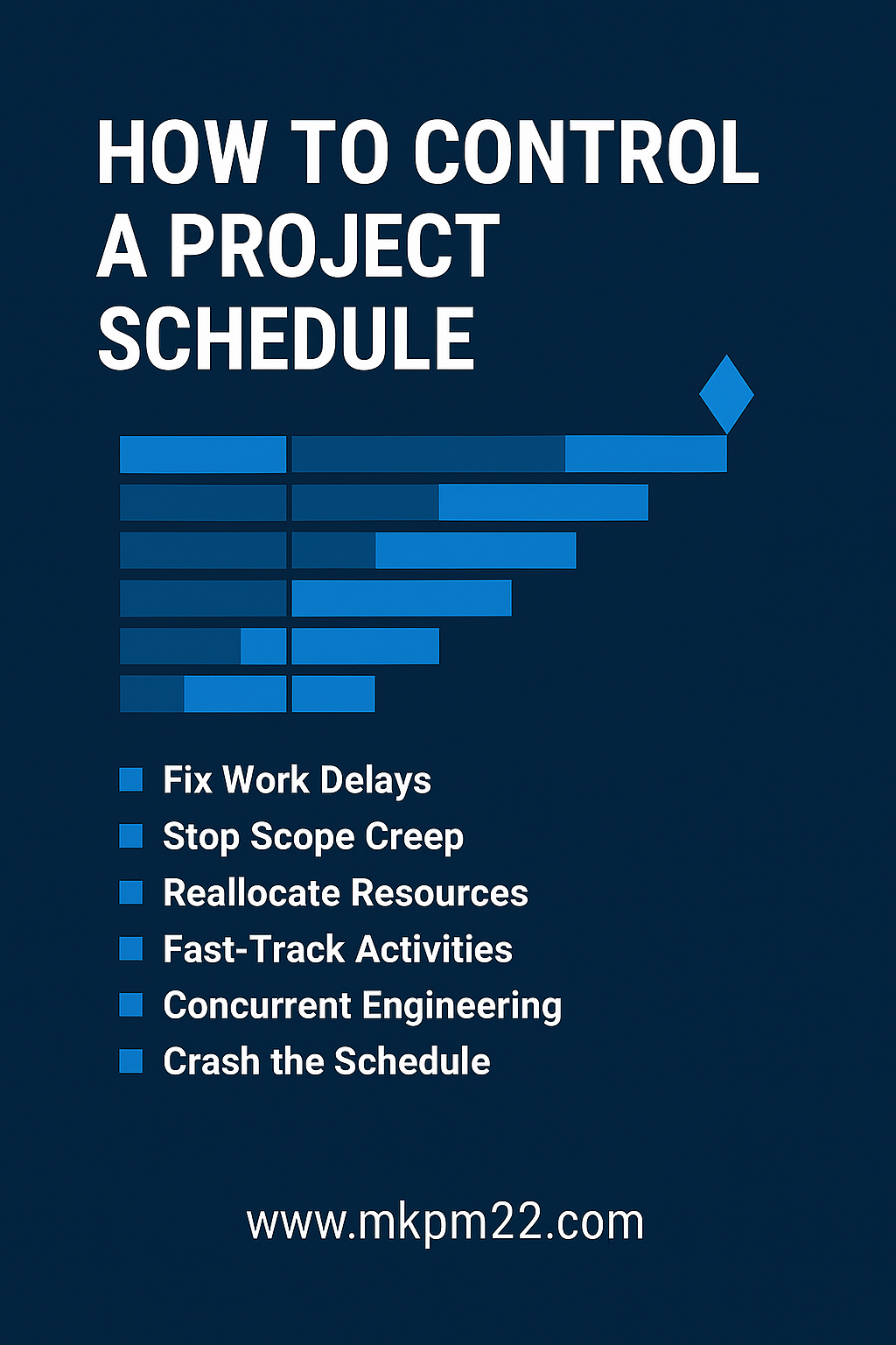 How to Control a Project Schedule: Proven Strategies to Recover Behind ...