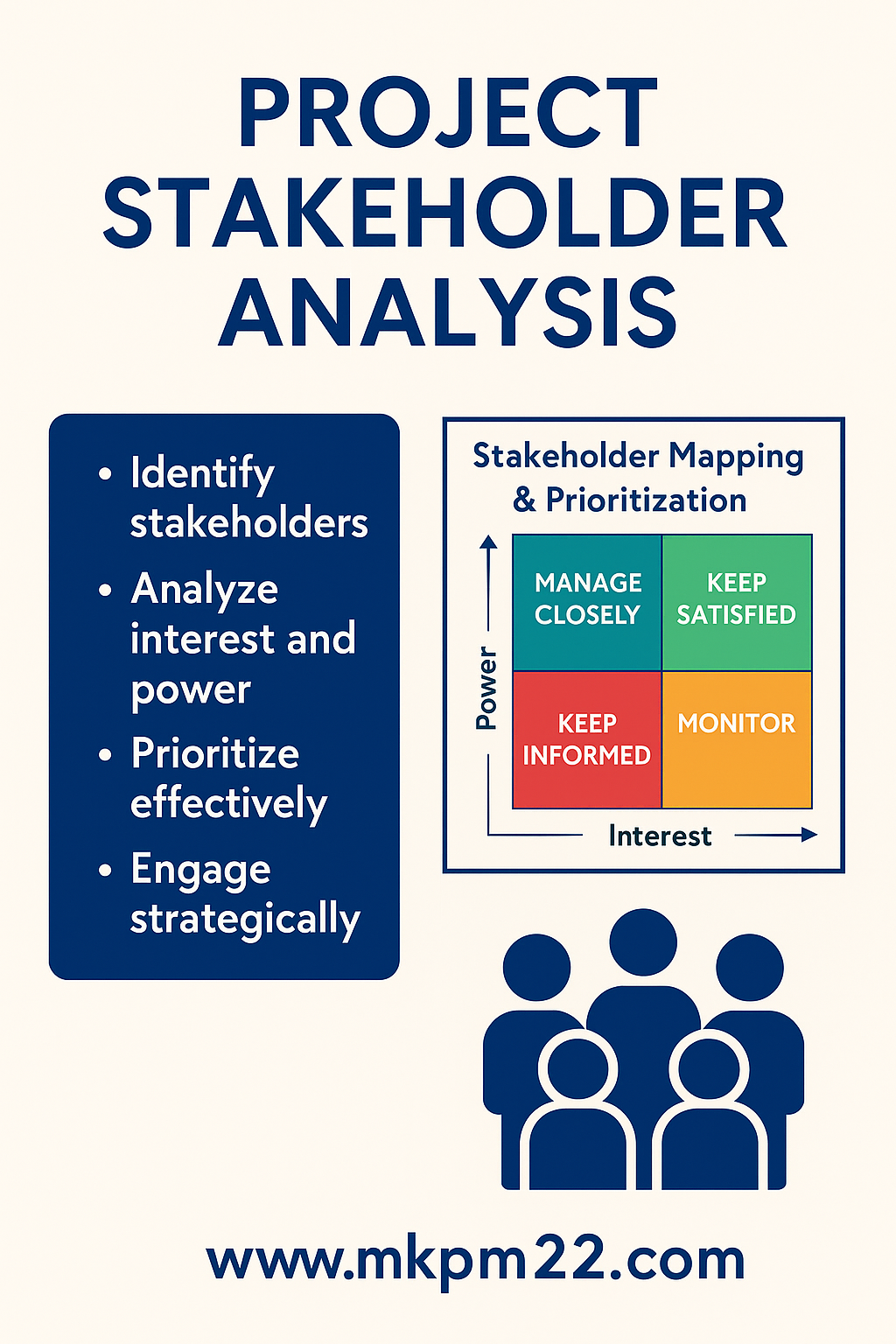 Project Stakeholder Analysis – Best Practices & Methodologies (PDF)