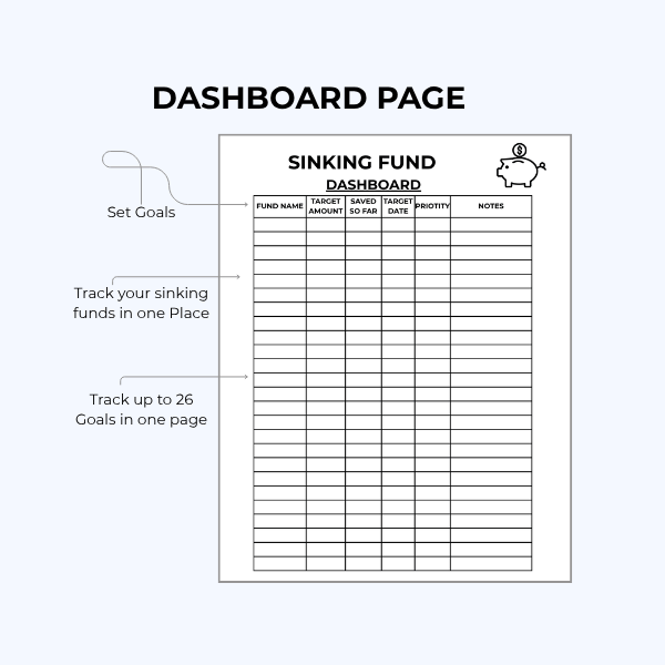 Sinking Fund Planner & Savings Dashboard | Fillable PDF | Milestone ...