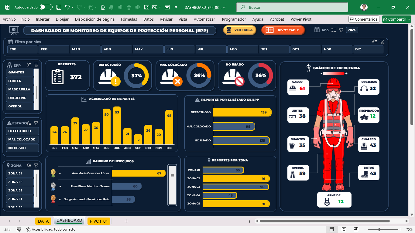 DASHBOARD DE MONITOREO DE EQUIPOS DE PROTECCIÓN PERSONAL (EPP) 03 - Payhip