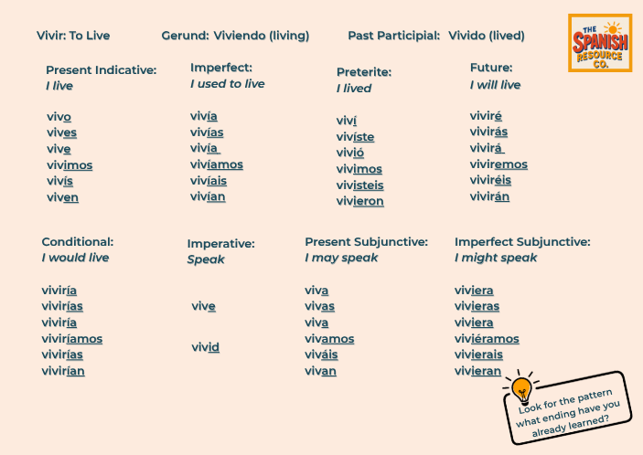THE ULTIMATE REGULAR IR-VERB POWER PACK - Payhip