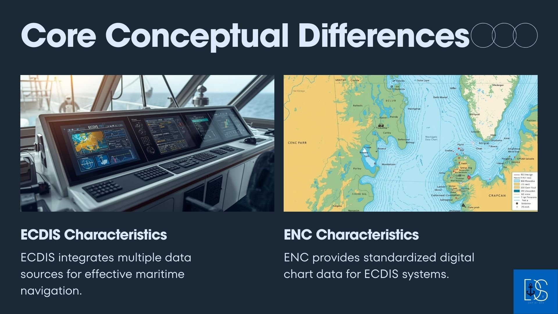 Module 2 ECDIS vs ENC.pdf - Payhip