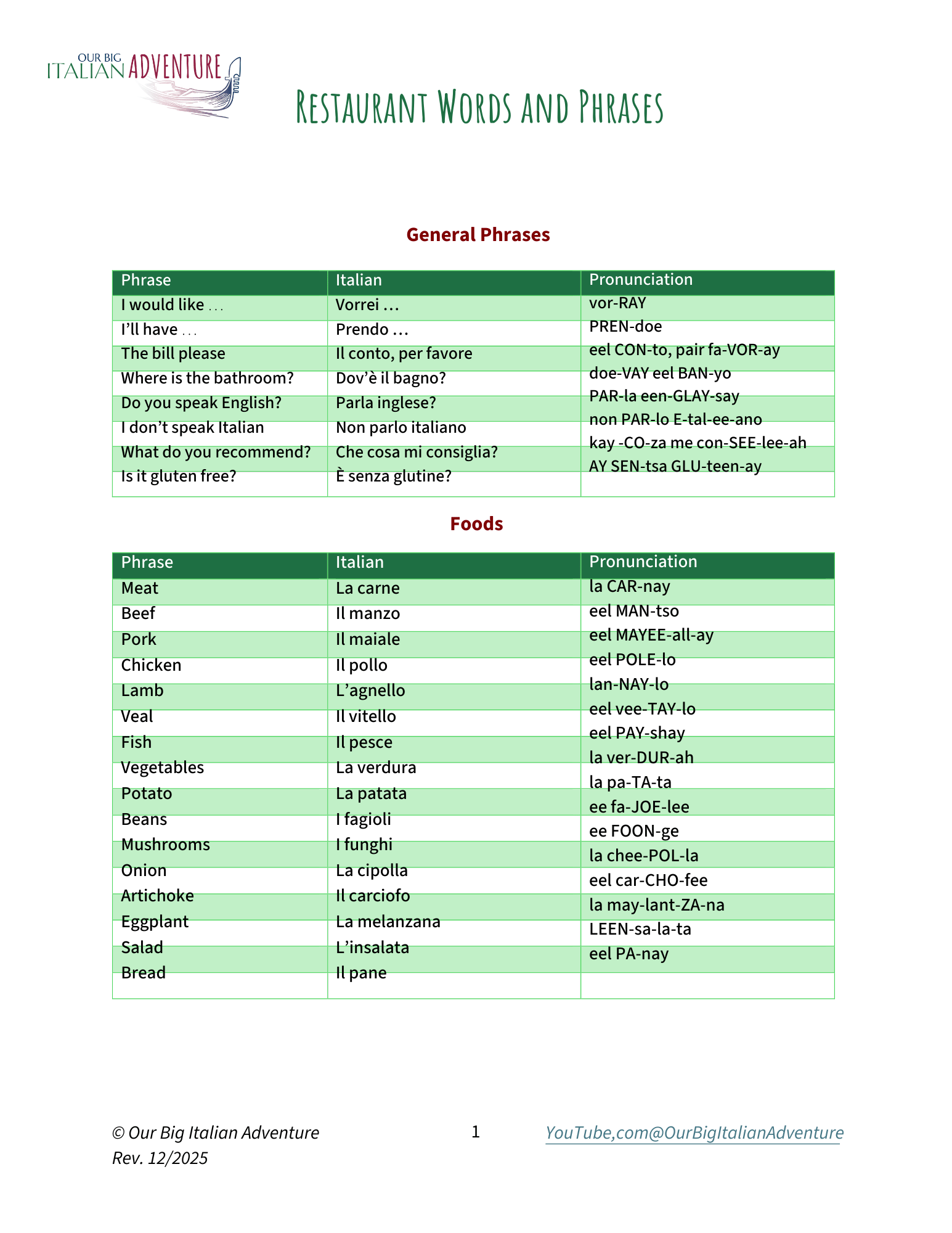 Italian Restaurant Words and Phrases - Payhip