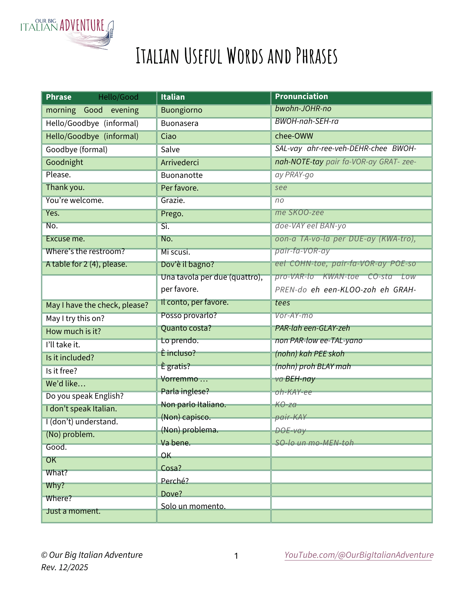 Italian Useful Words and Phrases - Payhip