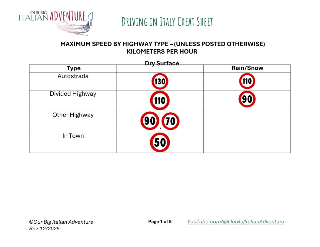 Driving in Italy Cheat Sheet - Payhip