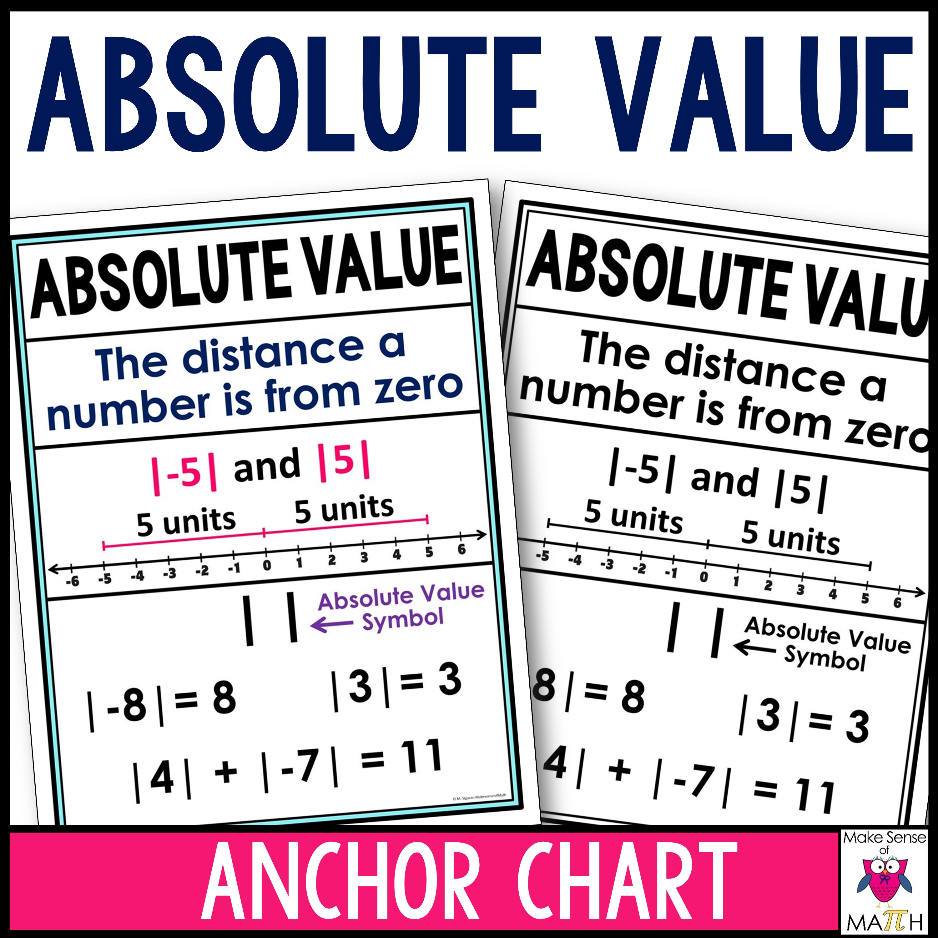 Absolute Value Anchor Charts Poster