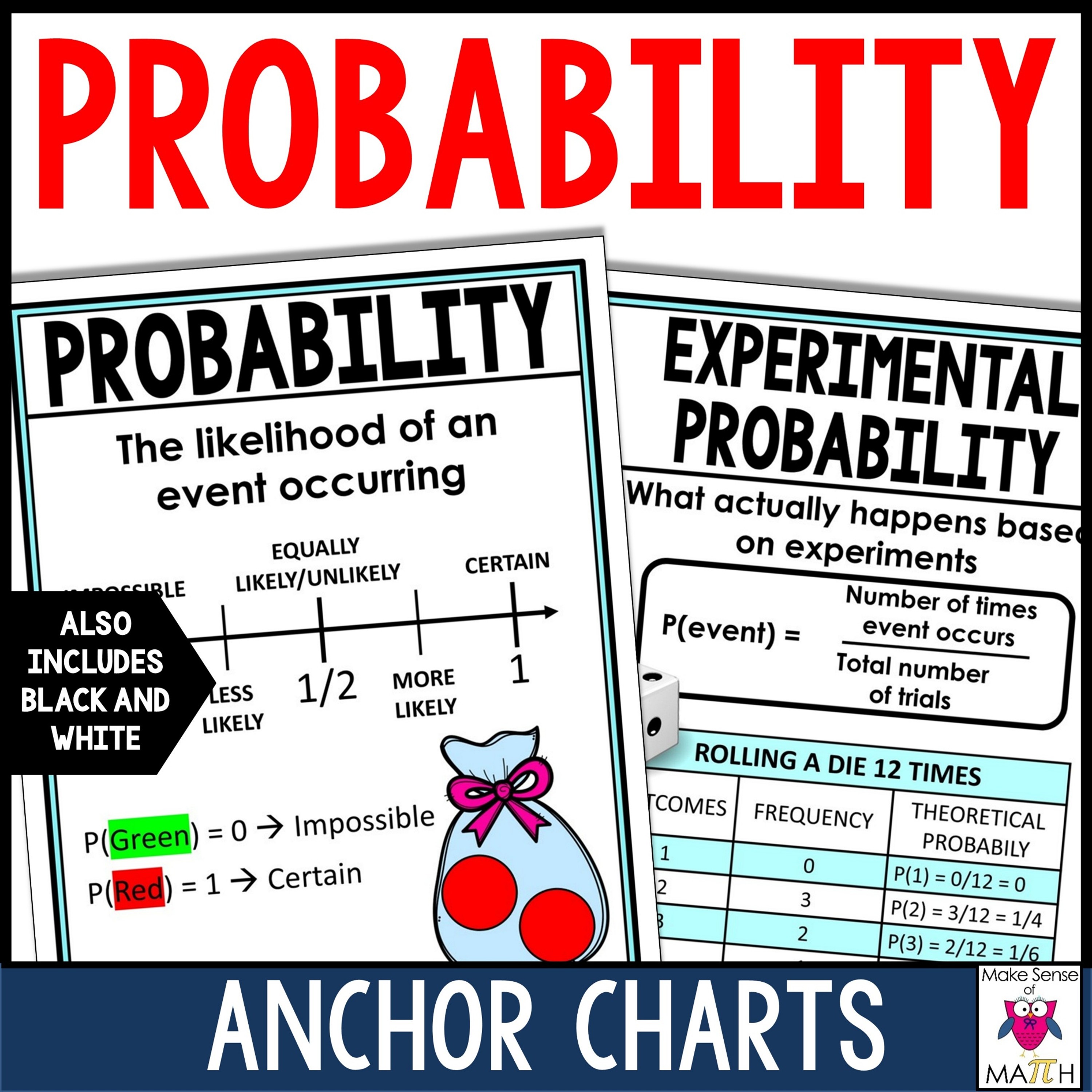 Percent Bar Models Anchor Charts Posters | Percent Part Whole