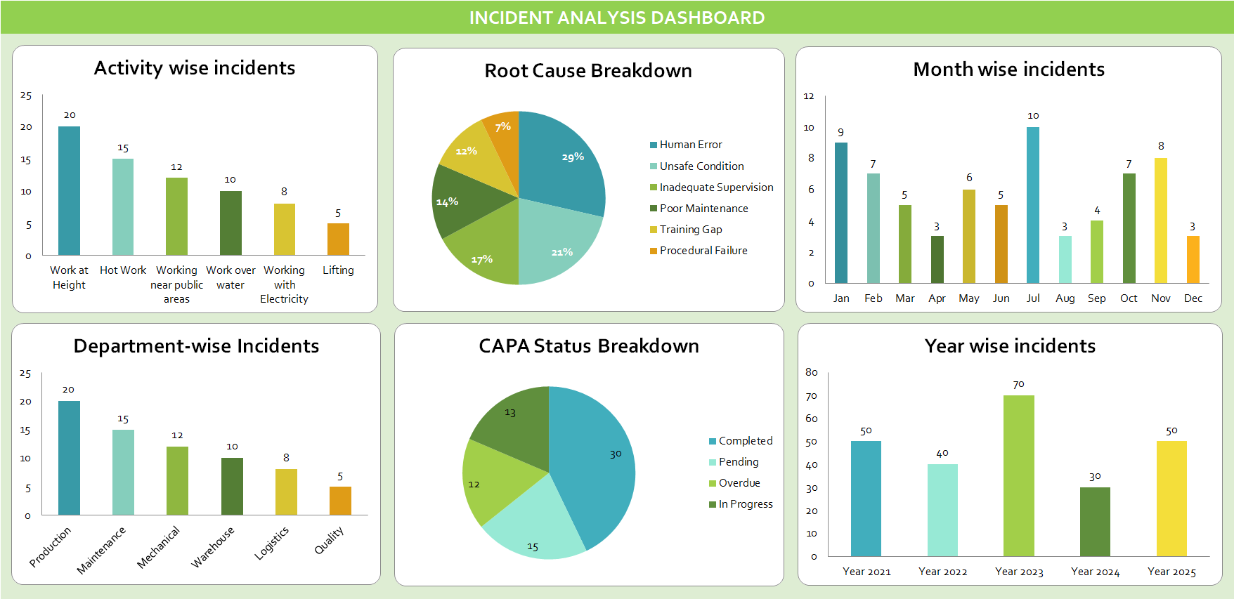 Incident Analysis Dashboard – Real-Time Safety Reporting & Workplace ...
