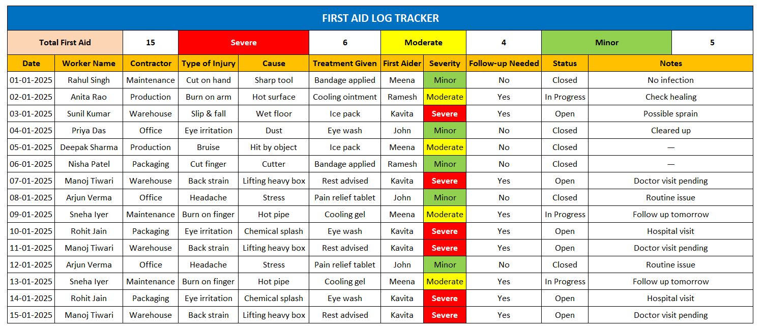 First Aid Log Tracker Excel Template – Workplace Injury Record & Safety ...