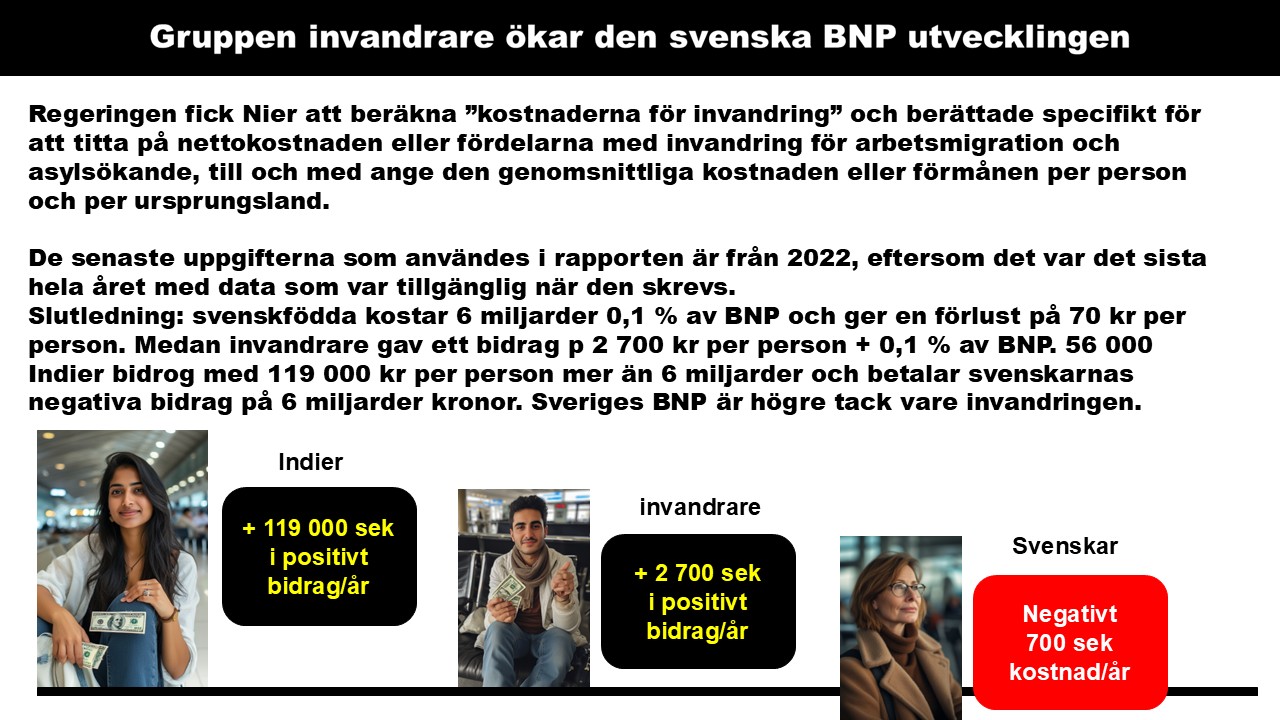Invandring ökade Sveriges BNP (Swedish) - Payhip
