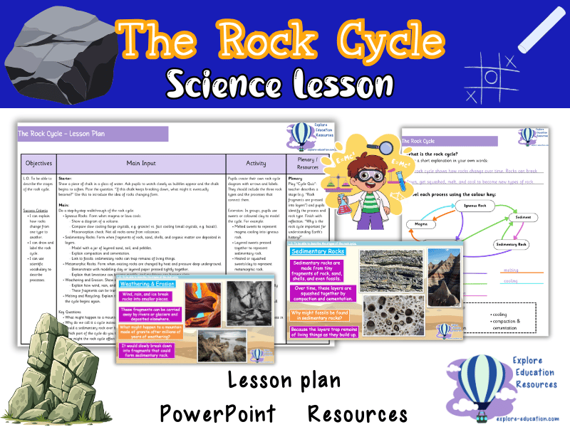 The Rock Cycle – KS2 / Grades 3–5 Science Lesson