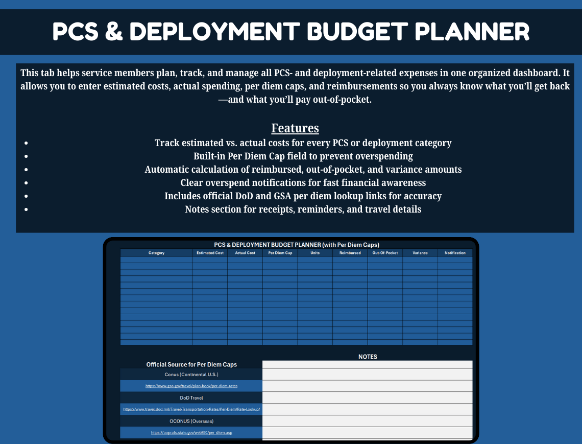 (PREMIUM) Military Finance All-In-One Spreadsheet | LES Tracker, TSP ...