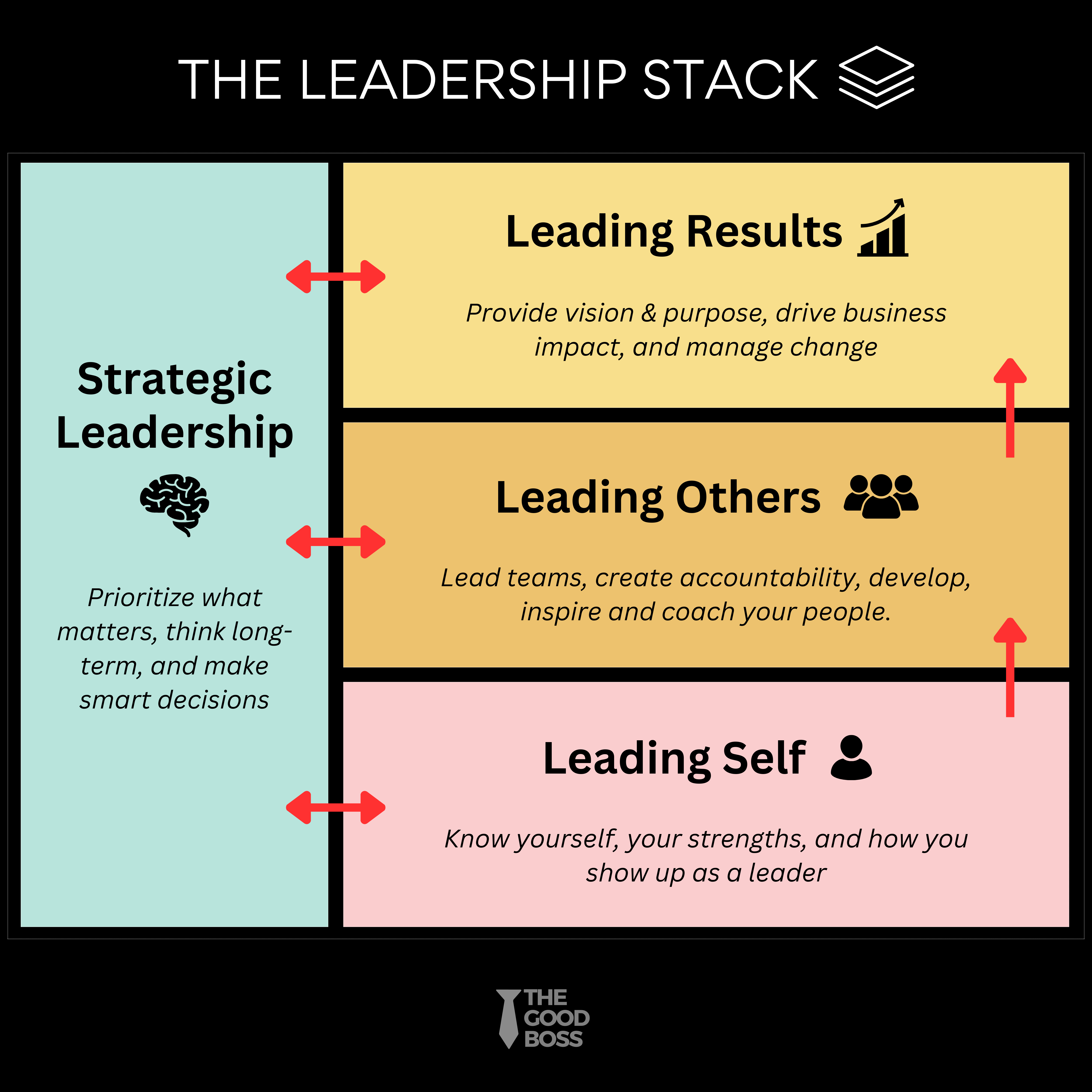 The Leadership Stack Poster