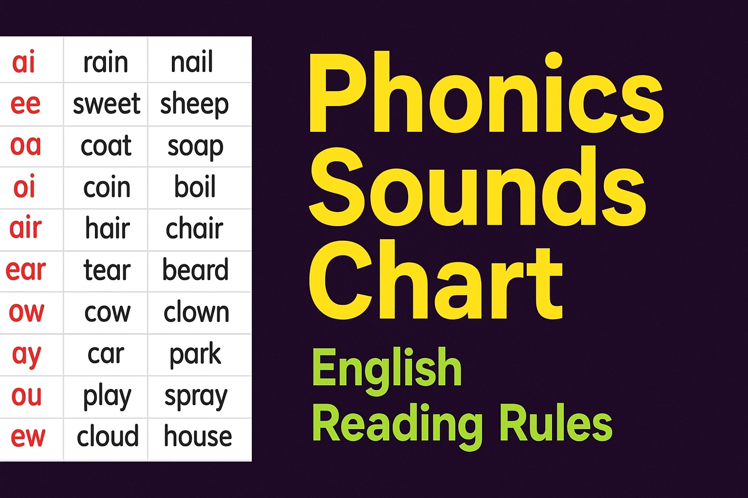 Phonics Sound Chart Printable | Letter Sounds & Digraphs - Payhip