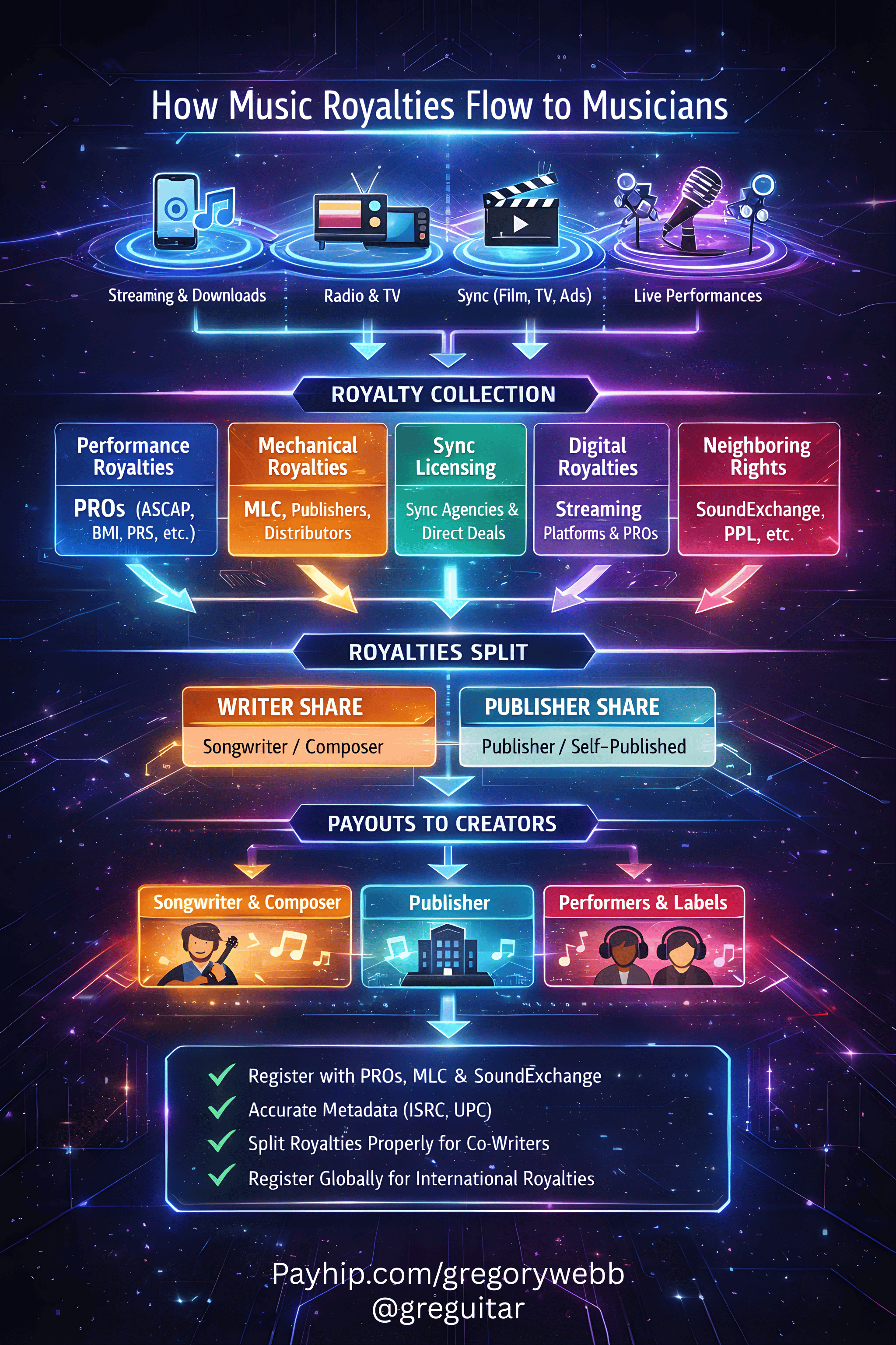 Music Royalties, Demystified: How Artists Earn in Today’s Industry ...