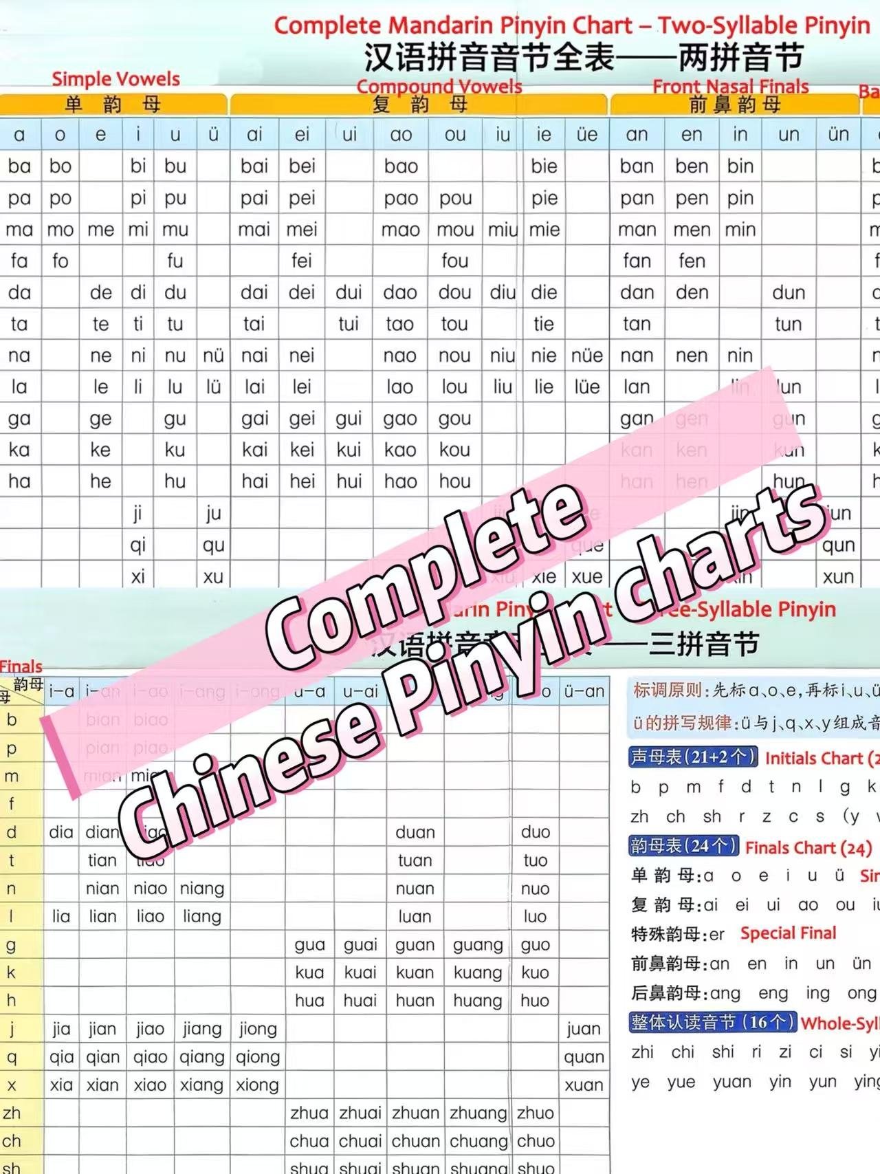 (PDF Audio) Chinese PINYIN Charts Pronunciation Audio file - Payhip