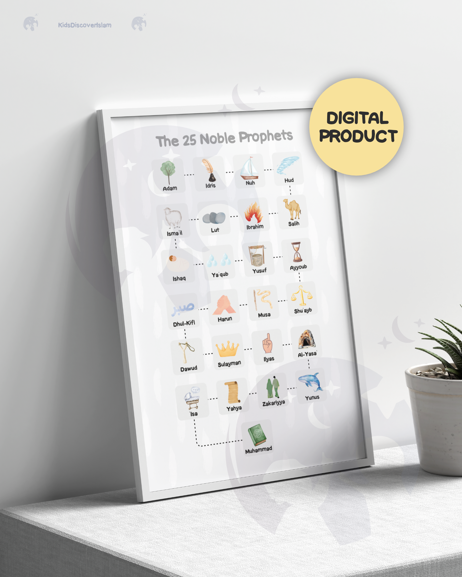 Digital Poster: The 25 Noble Prophets | Islamic Poster for Children ...