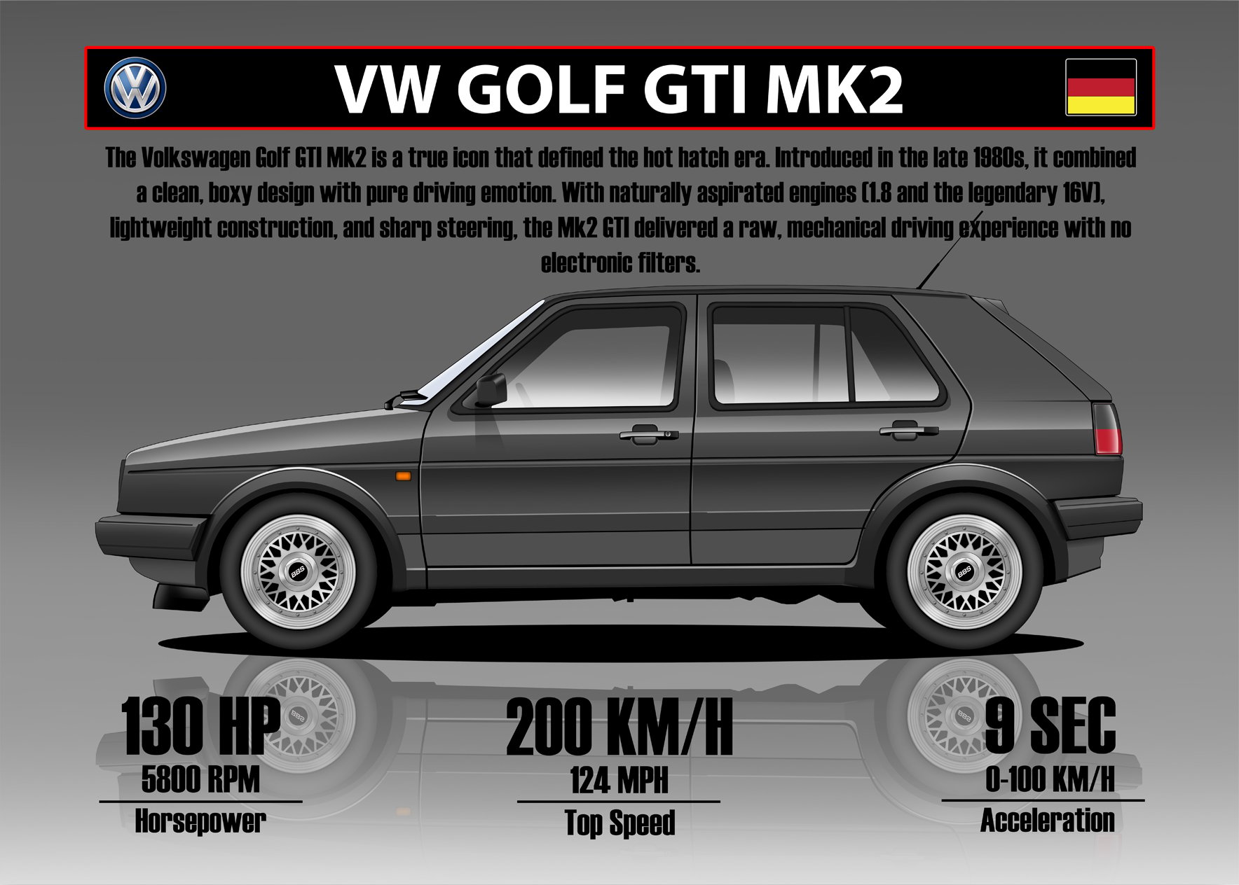 VW Golf MK2 - Payhip