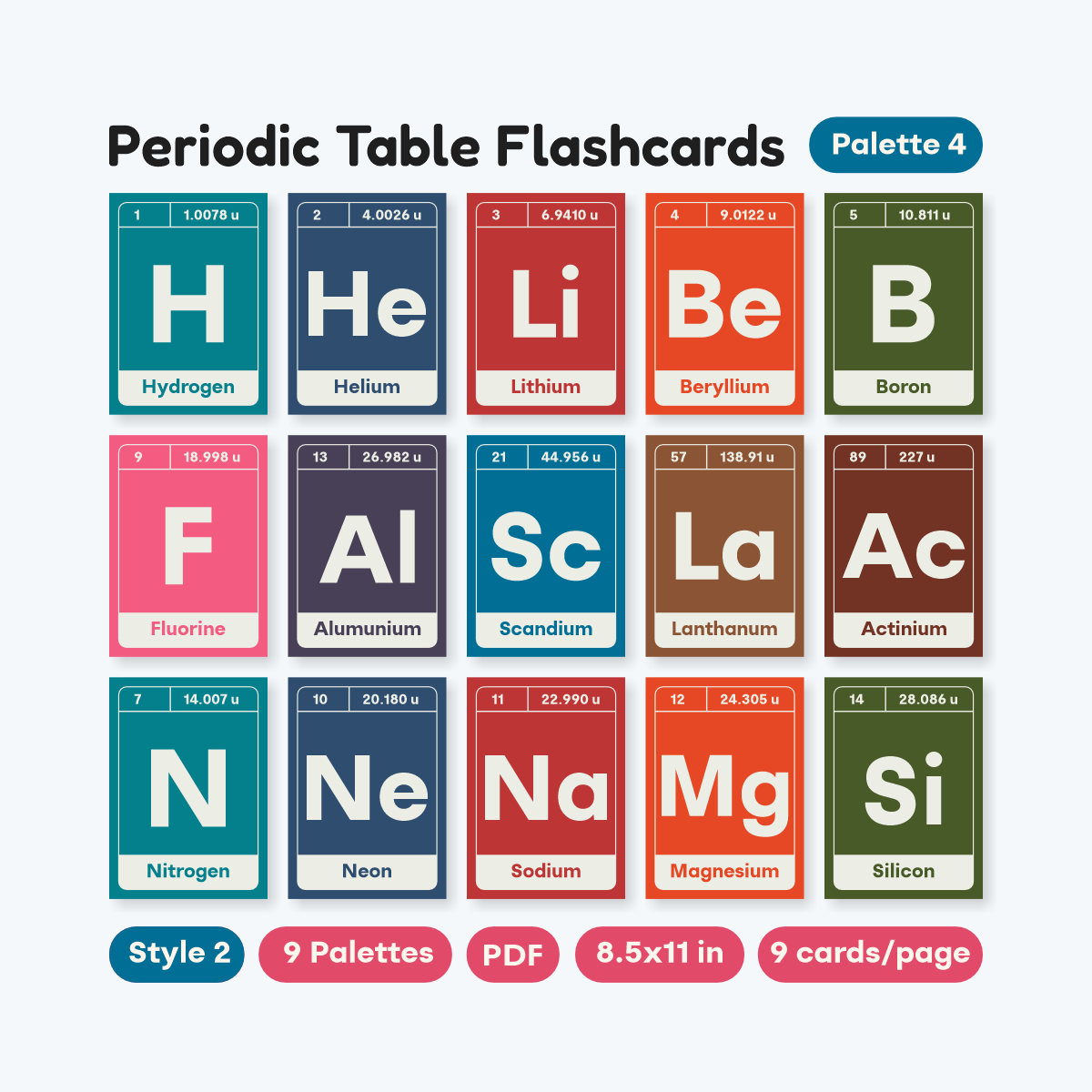 Periodic Table Flashcards Printable, Chemistry Study Style 2