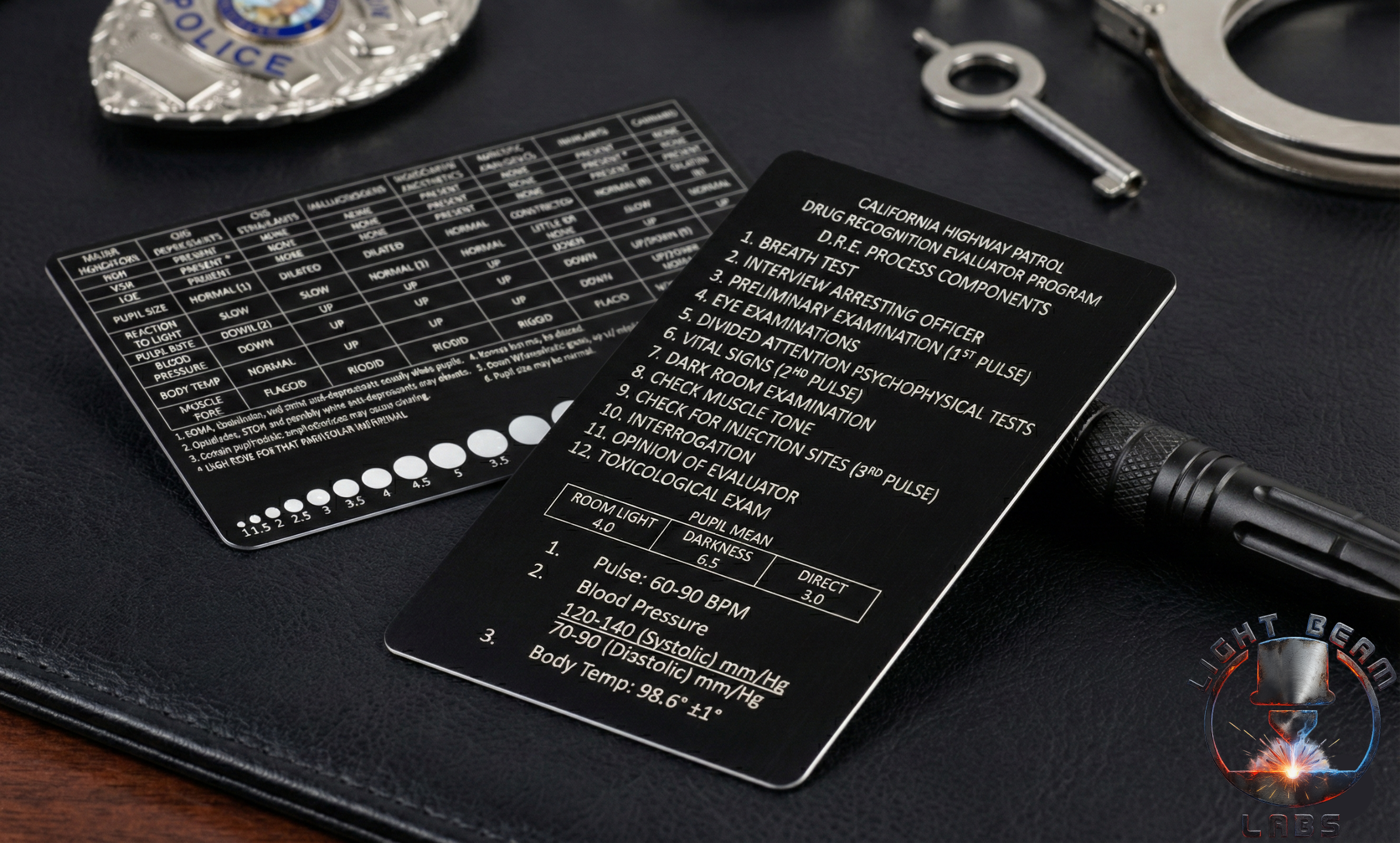 Ultimate DRE Reference Card - Payhip