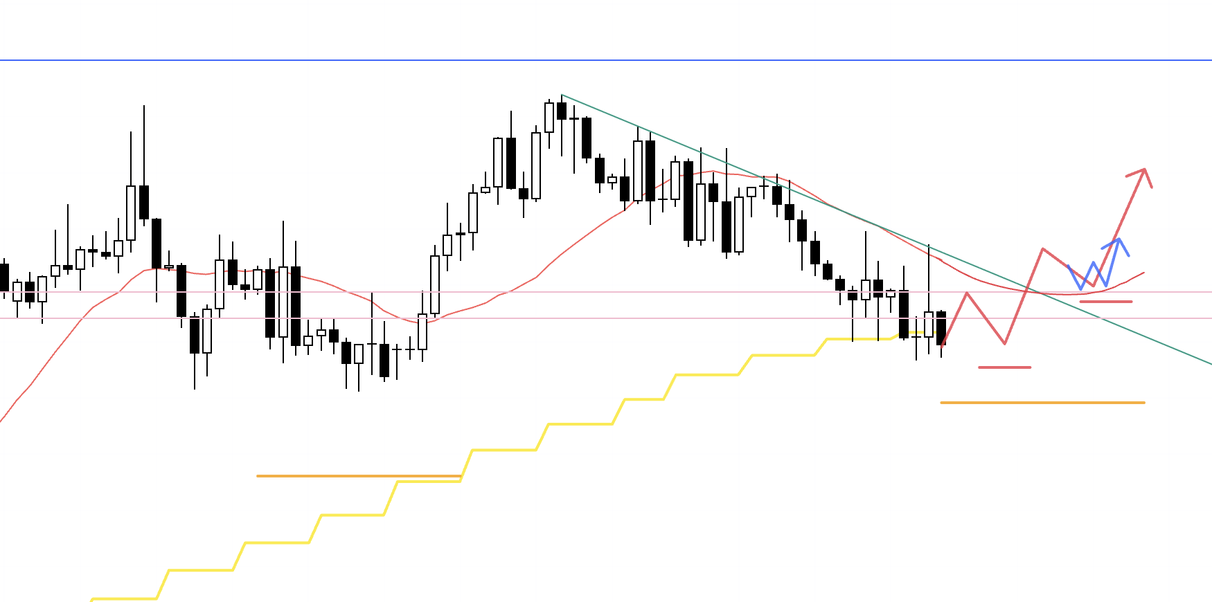 January 4 Trade Scenarios (USDJPY, EURUSD) - Payhip