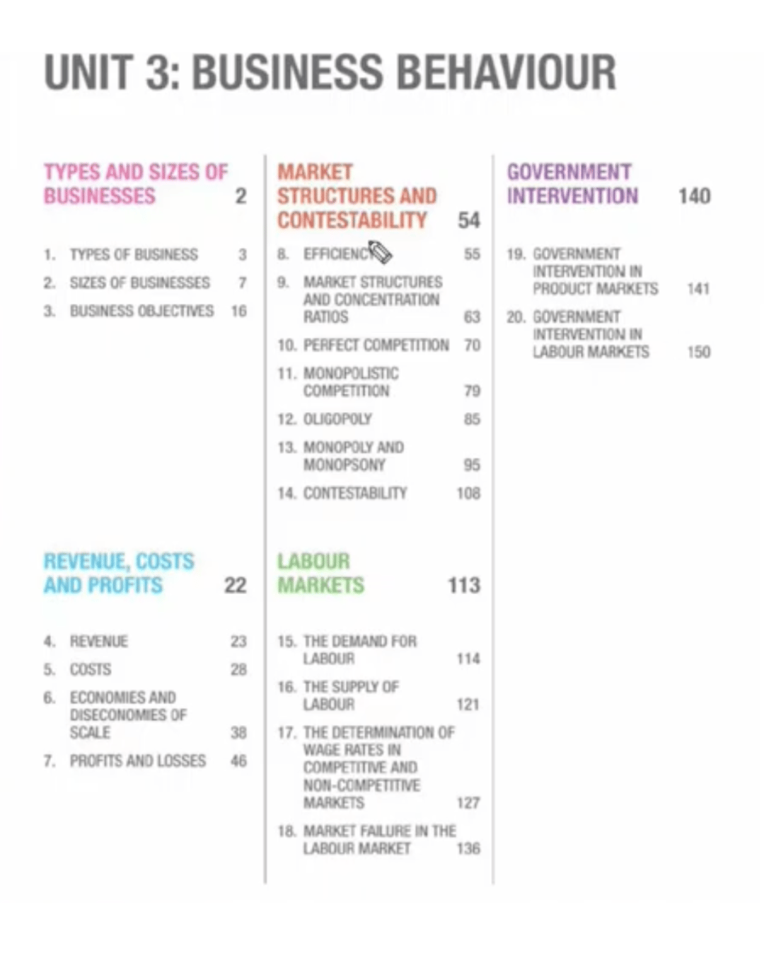 Economics Unit 3 Full Syllabus Refresher Video - Payhip