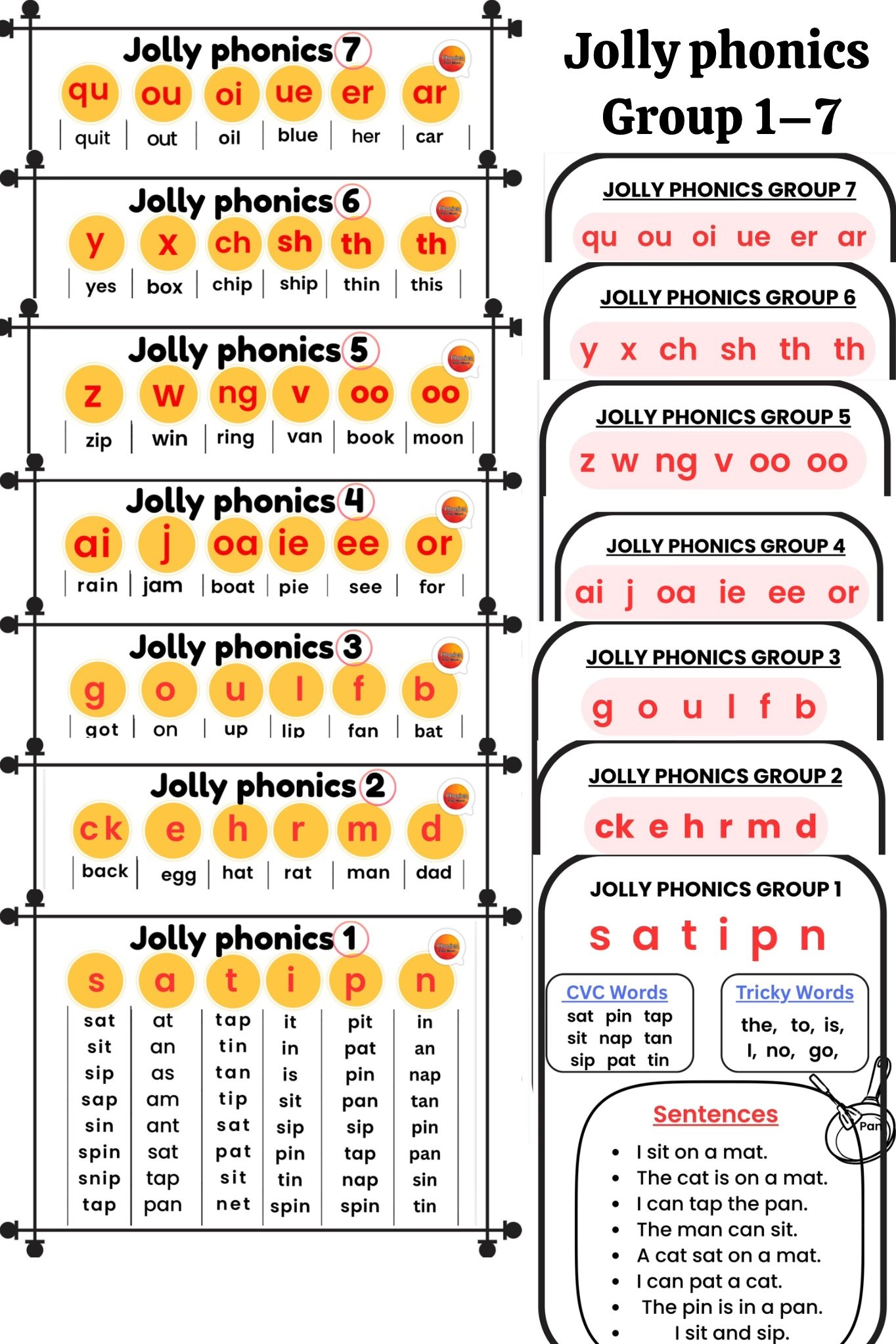 Jolly Phonics Groups 1–7 Mega Bundle| A Complete pack includes CVC ...