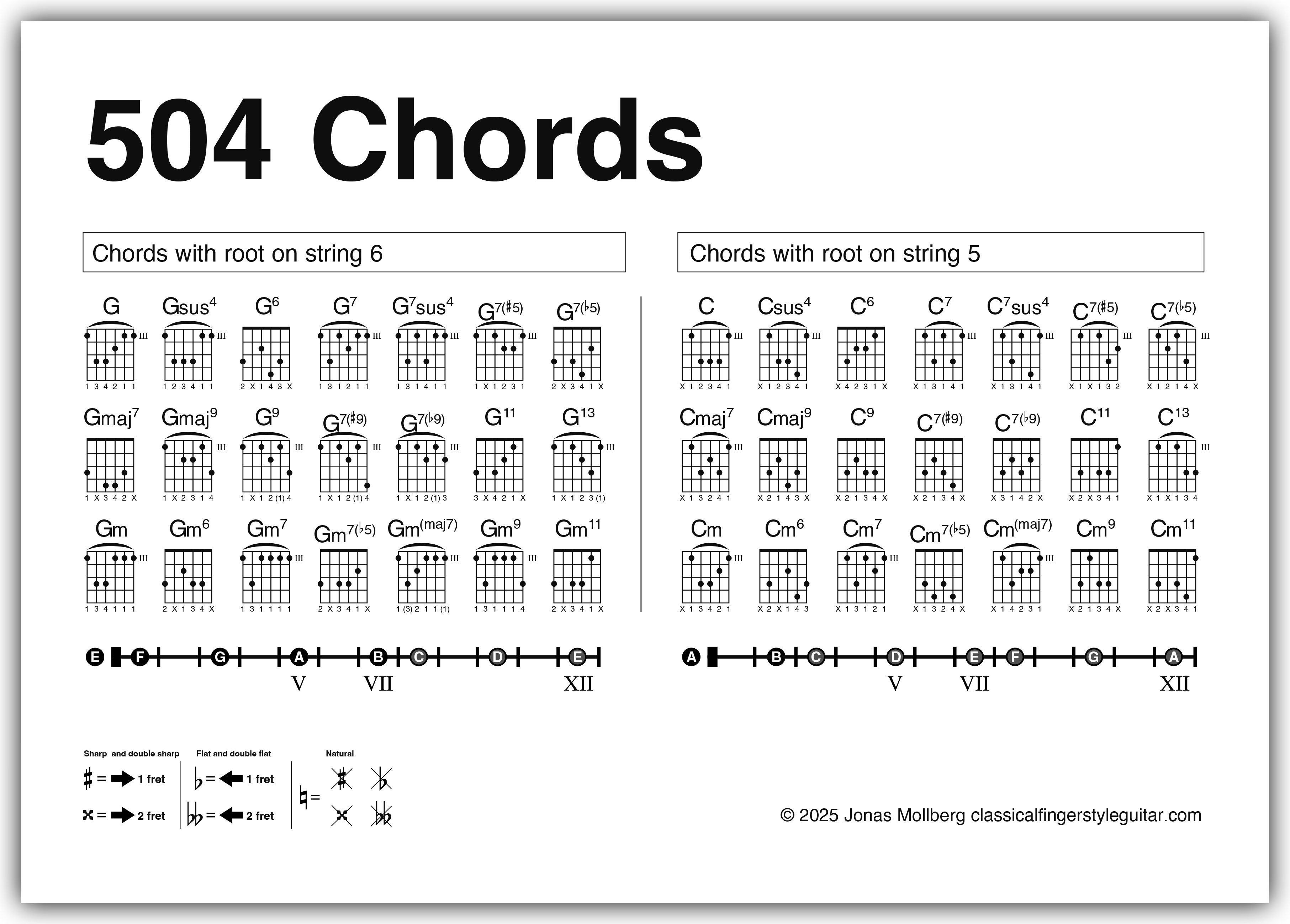 Classical & Fingerstyle Guitar Sheet Music and TABs – Printable PDF ...