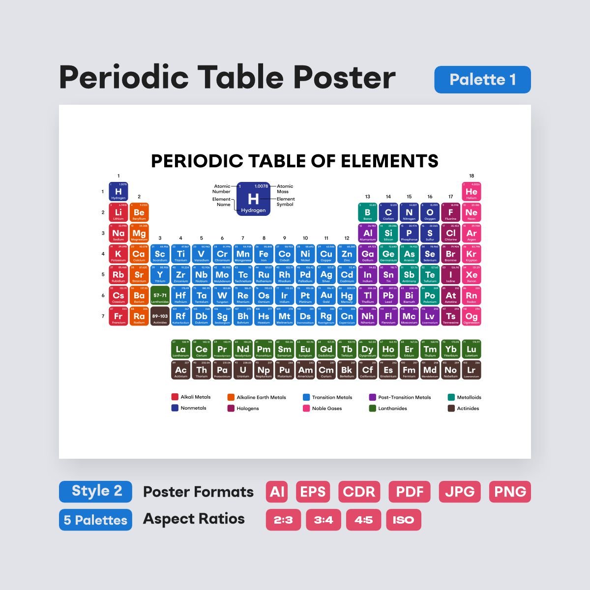Periodic Table Poster Printable Bundle